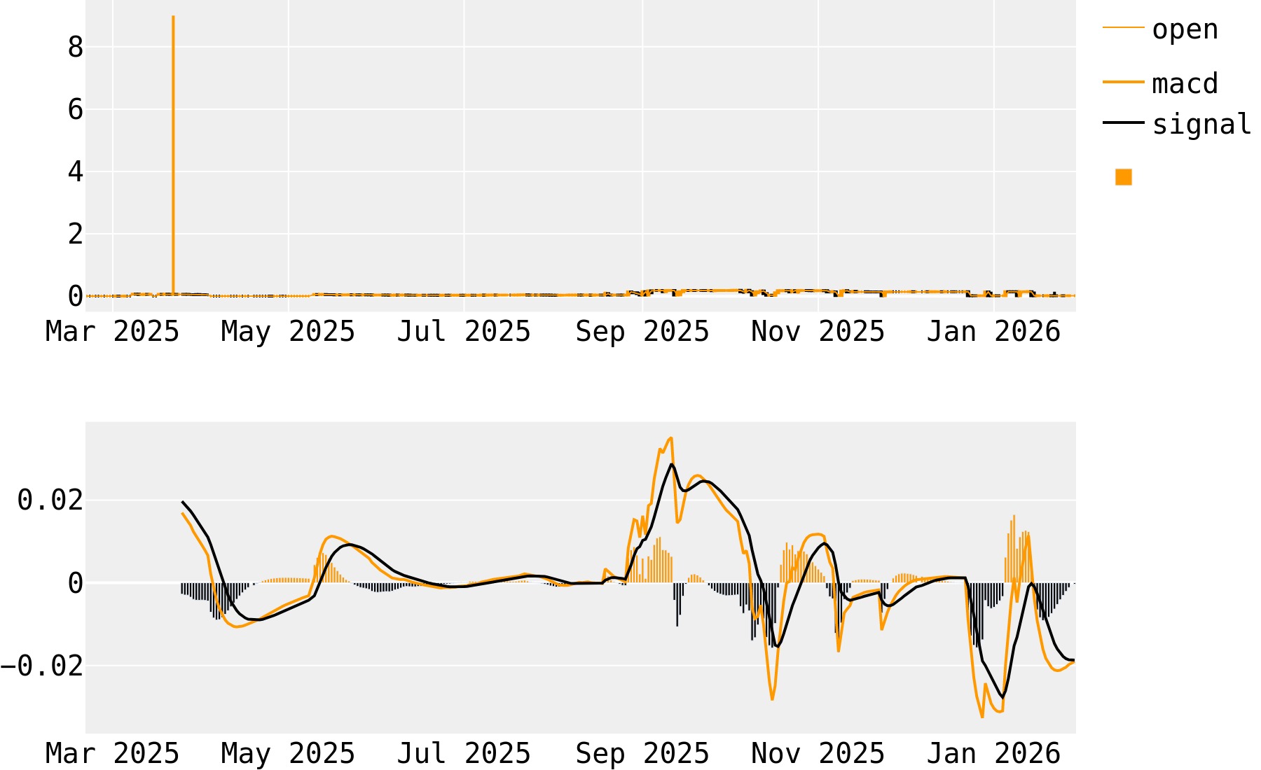 DAR Open Network SMA