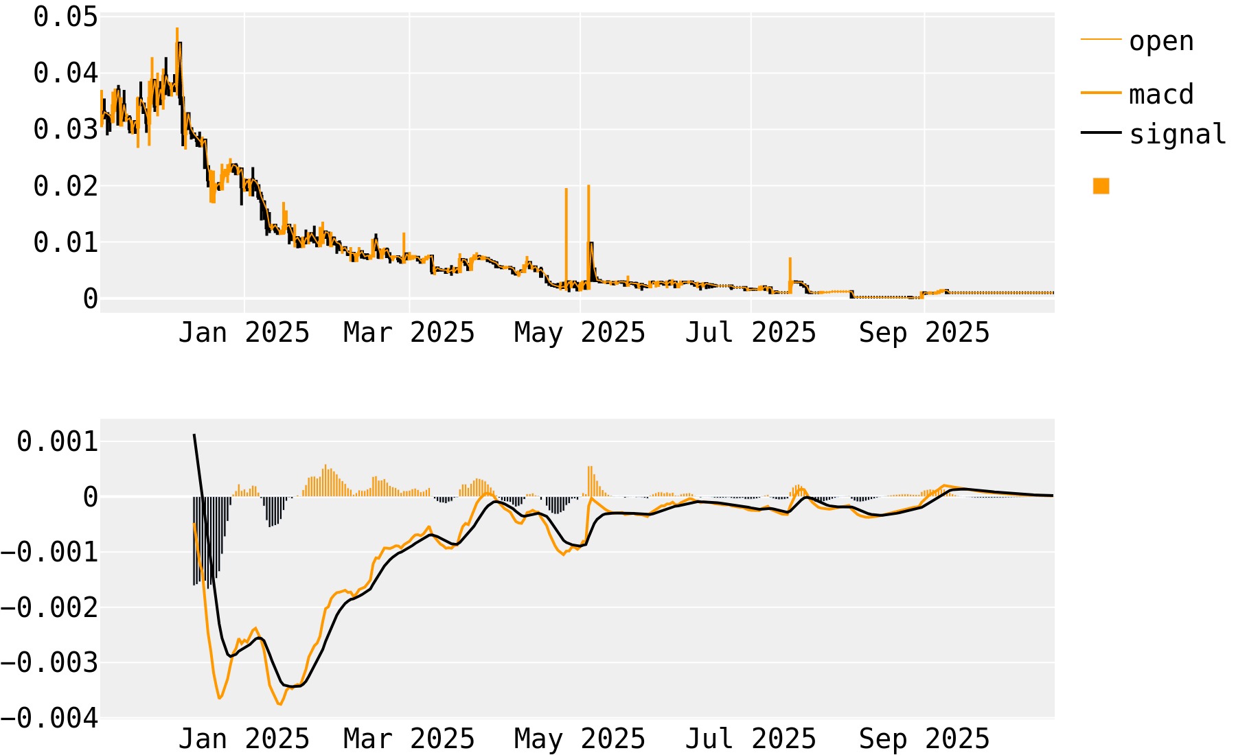 MMSS MACD