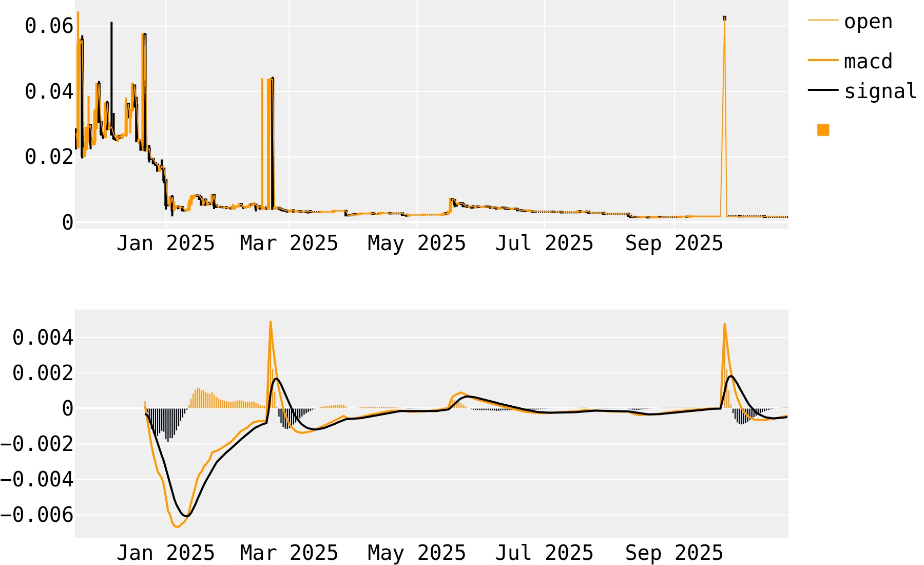 Modefi MACD