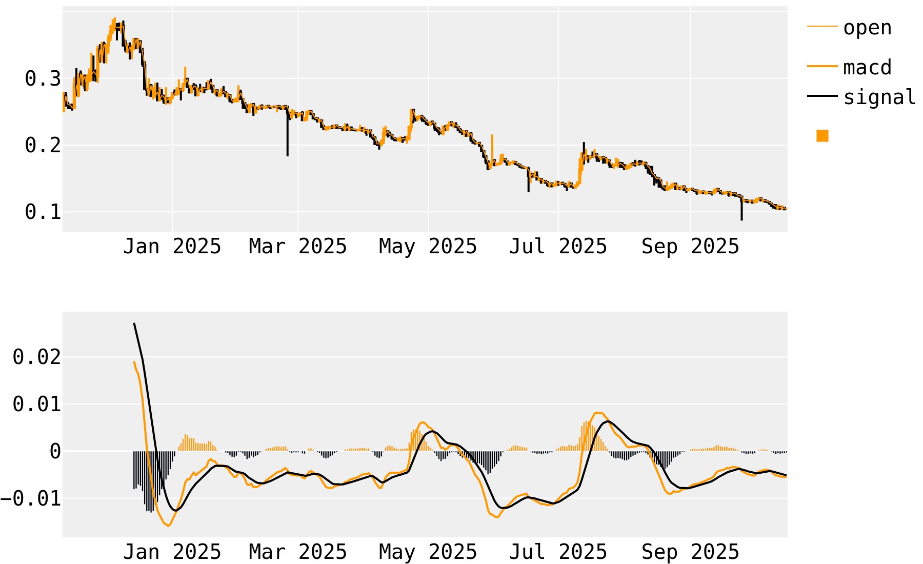MonaCoin SMA