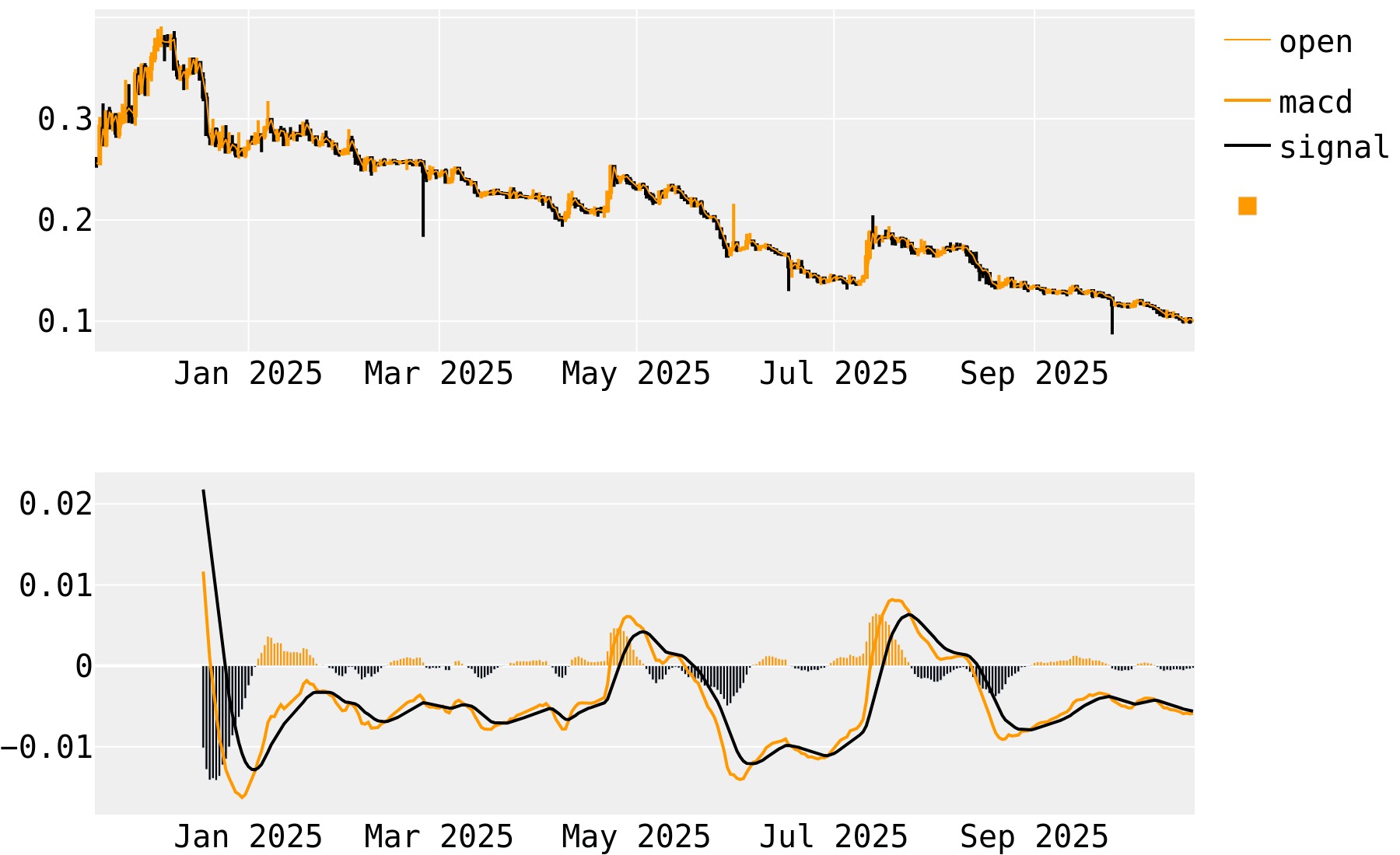 MonaCoin SMA