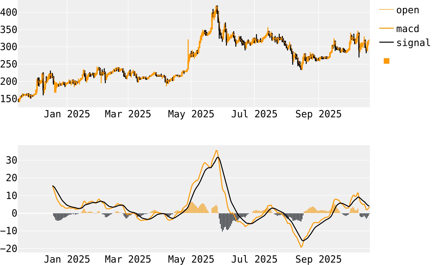 Monero SMA