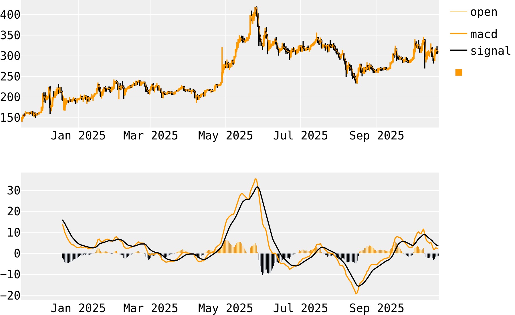 Monero SMA