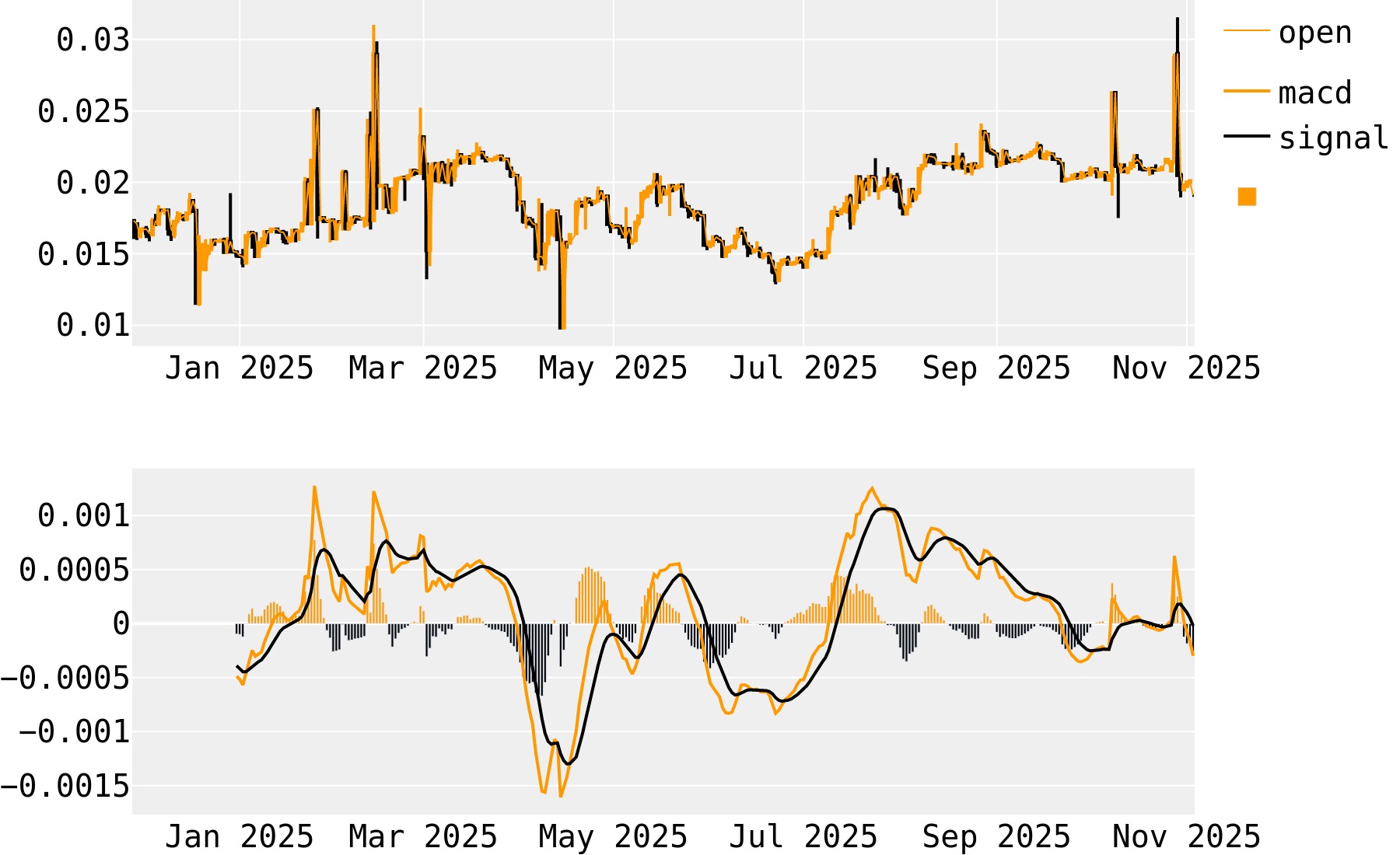 MonetaryUnit MACD