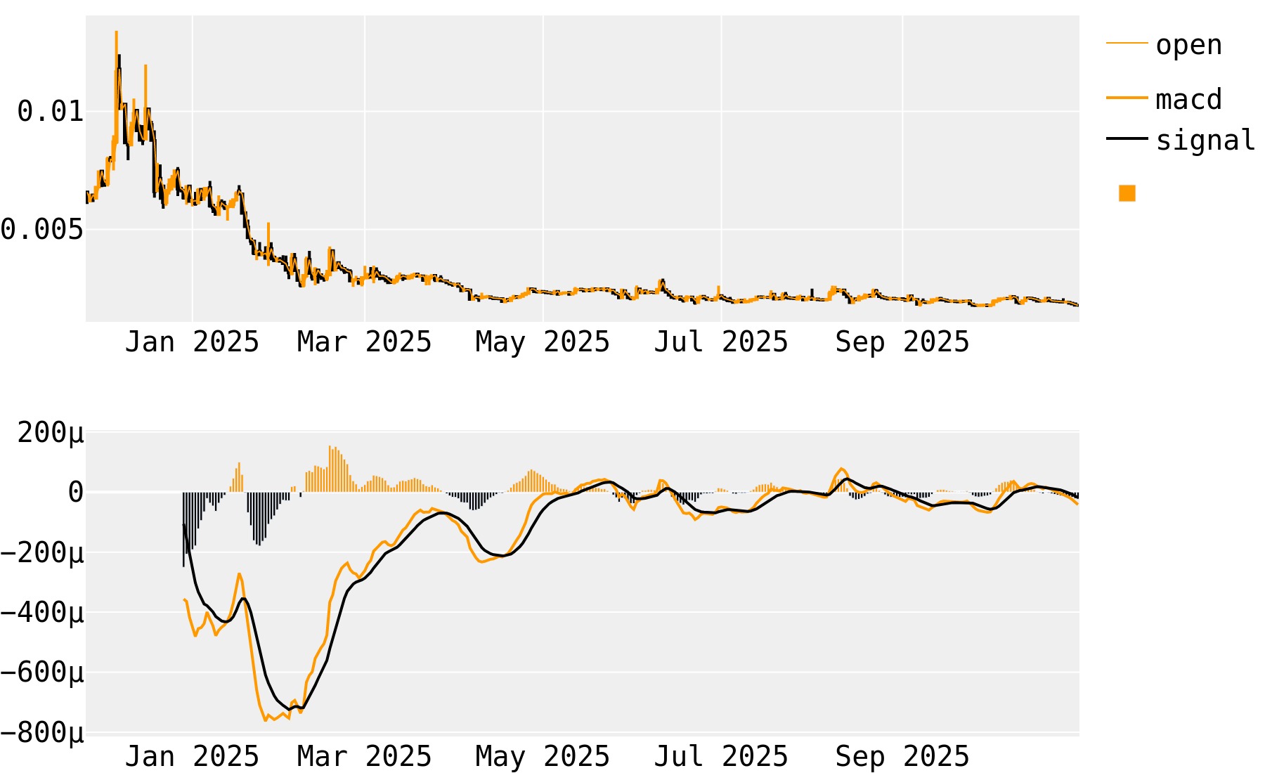 Monsta Infinite MACD