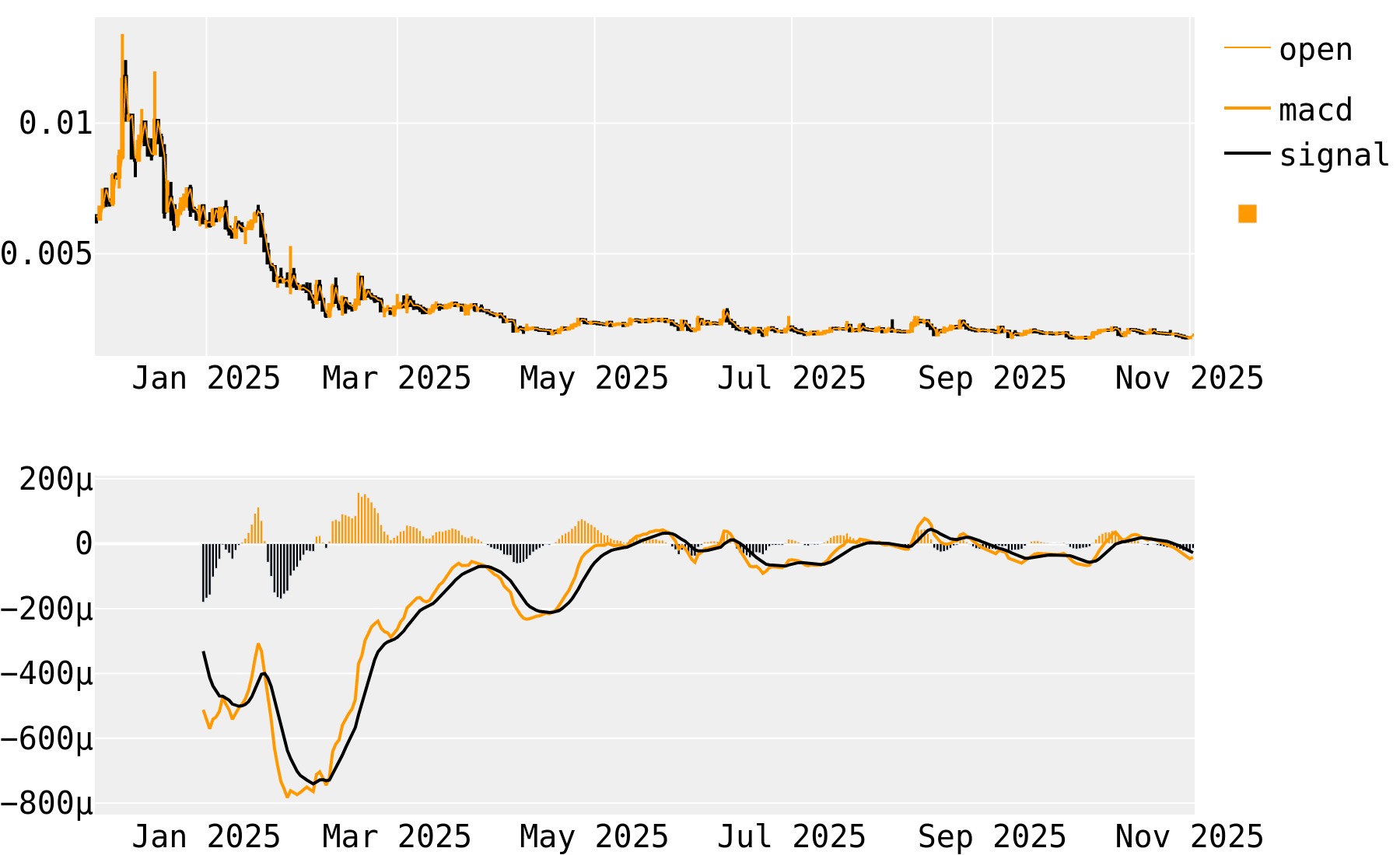 Monsta Infinite MACD
