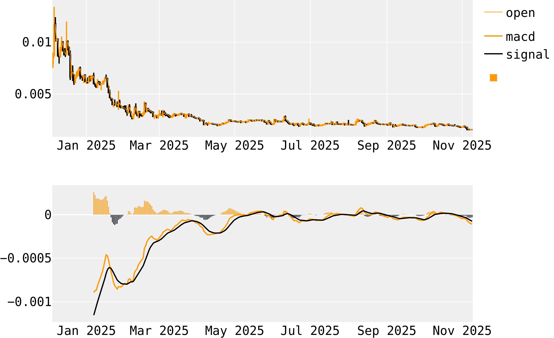 Monsta Infinite MACD