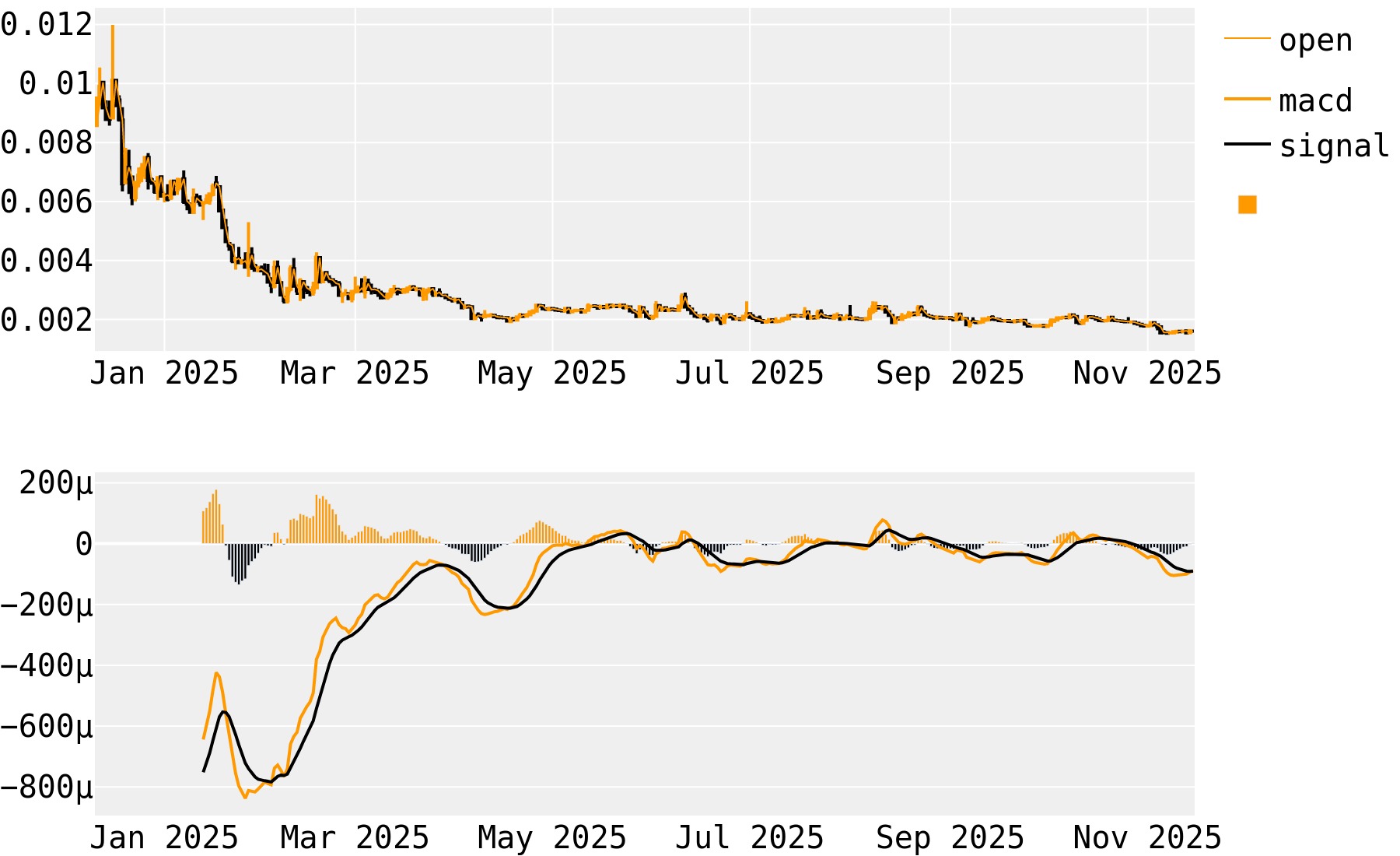 Monsta Infinite MACD