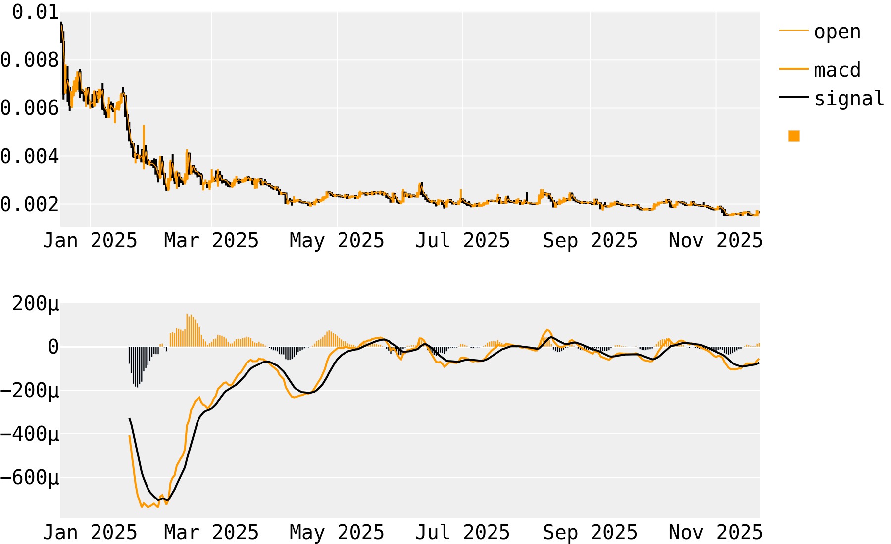 Monsta Infinite MACD