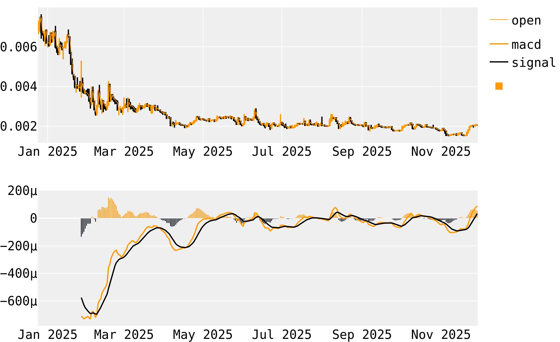 Monsta Infinite MACD