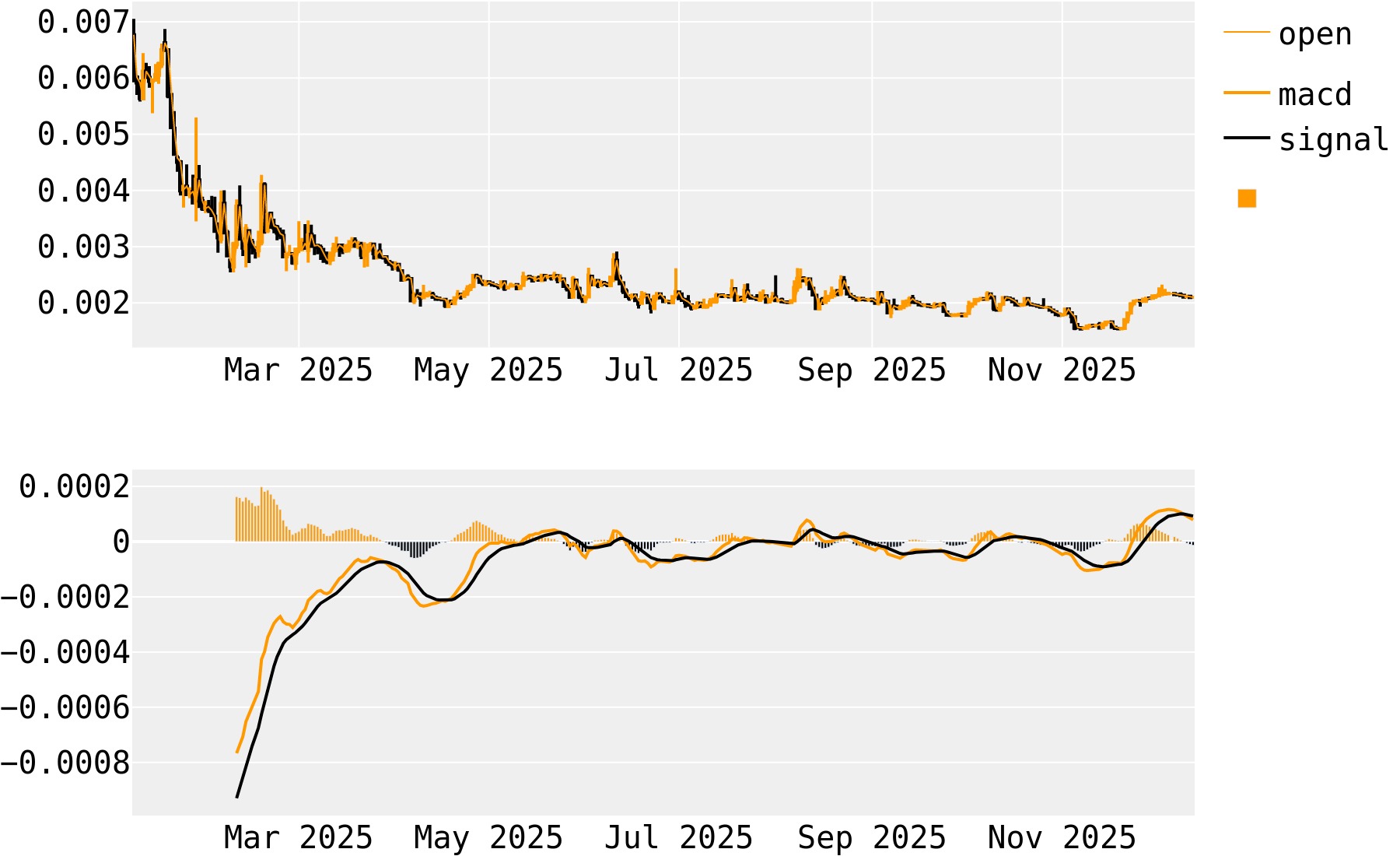 Monsta Infinite MACD