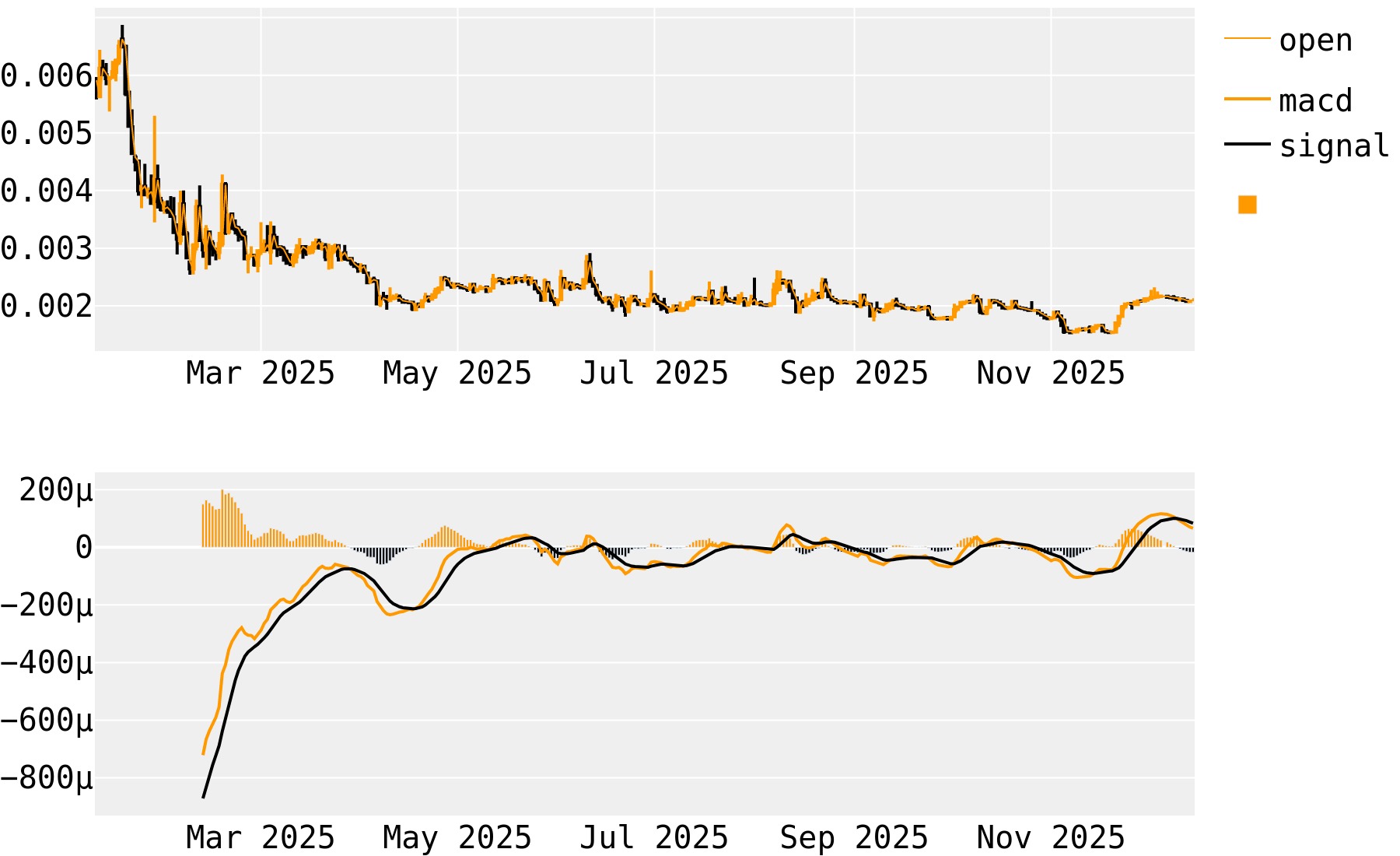 Monsta Infinite MACD