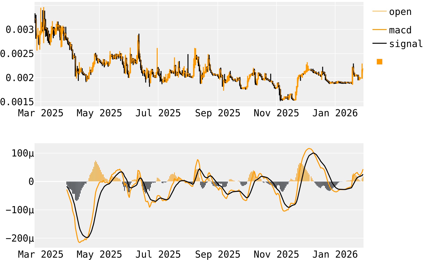 Monsta Infinite MACD