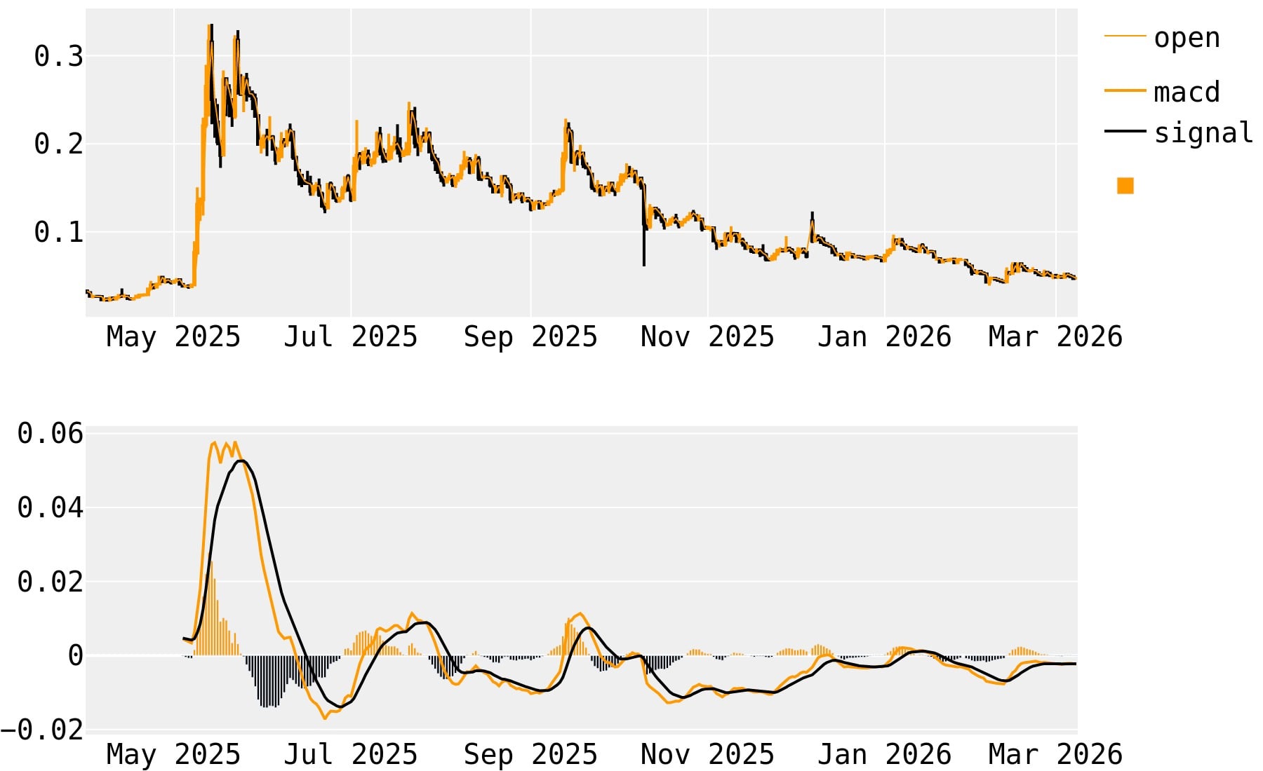 Moo Deng (moodengsol.com) SMA