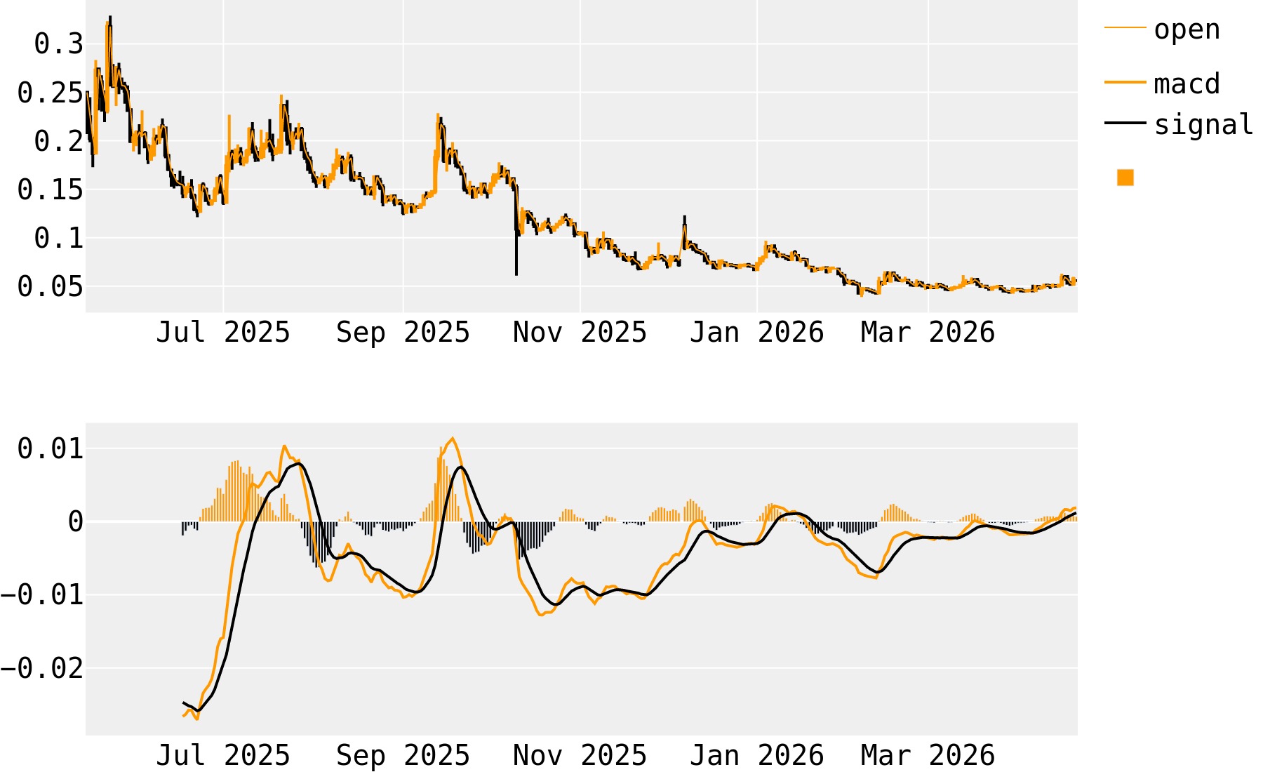 Moo Deng (moodengsol.com) MACD