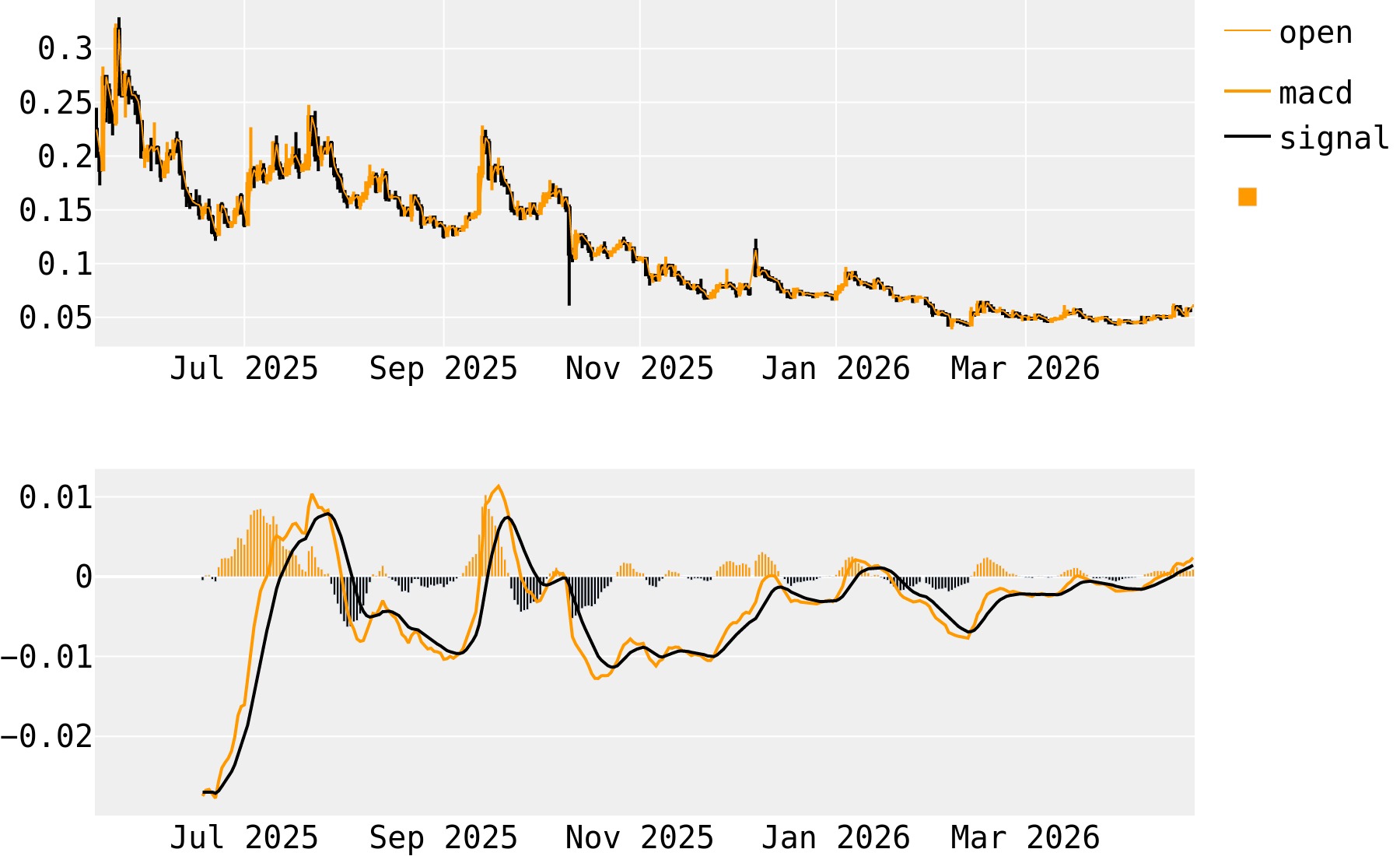 Moo Deng (moodengsol.com) SMA