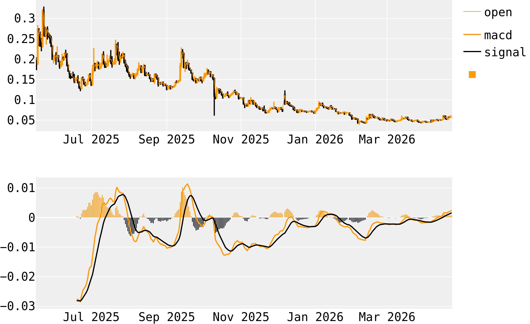 Moo Deng (moodengsol.com) SMA