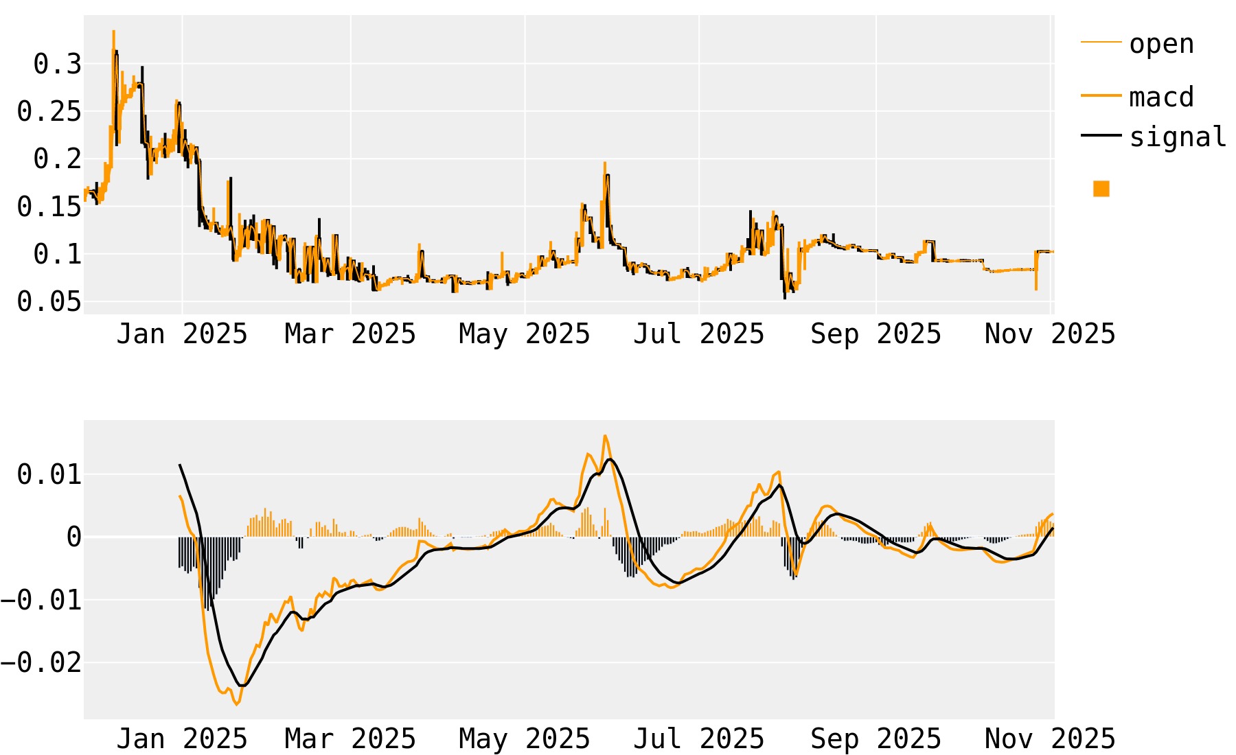 r/CryptoCurrency Moons MACD