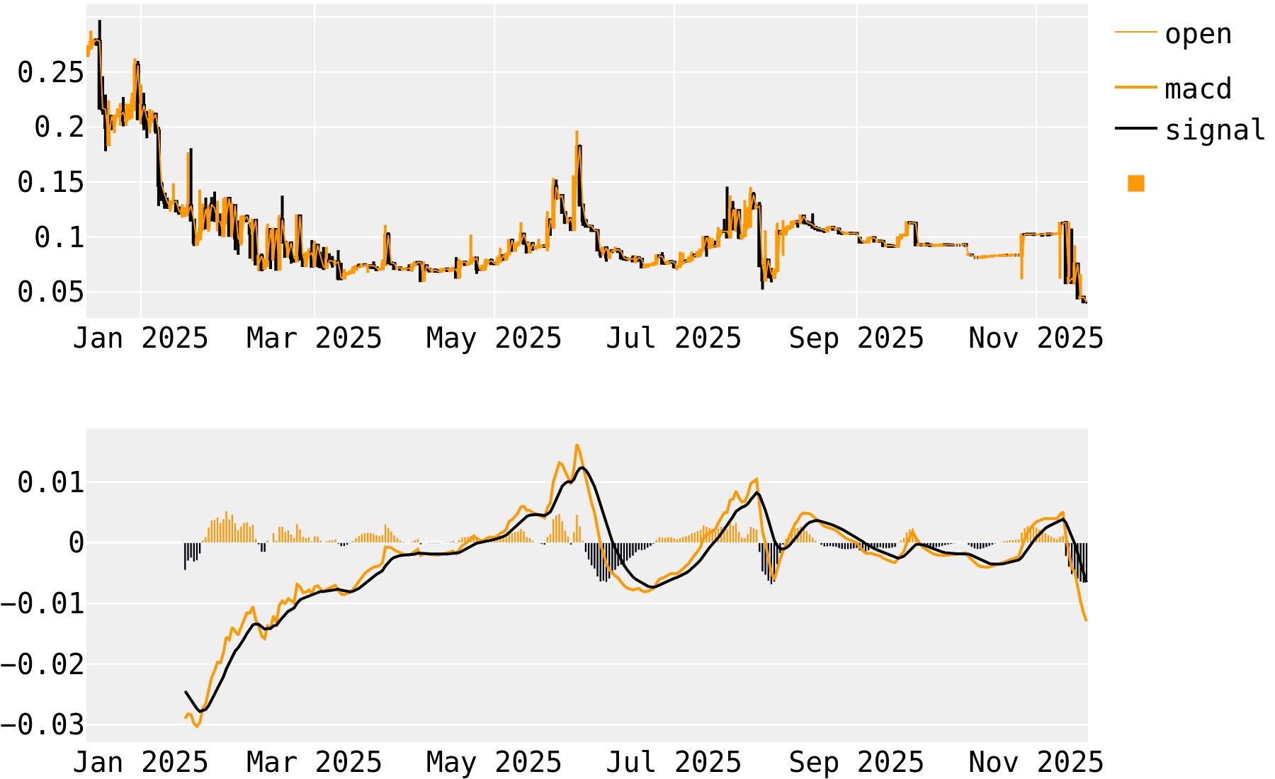 r/CryptoCurrency Moons MACD
