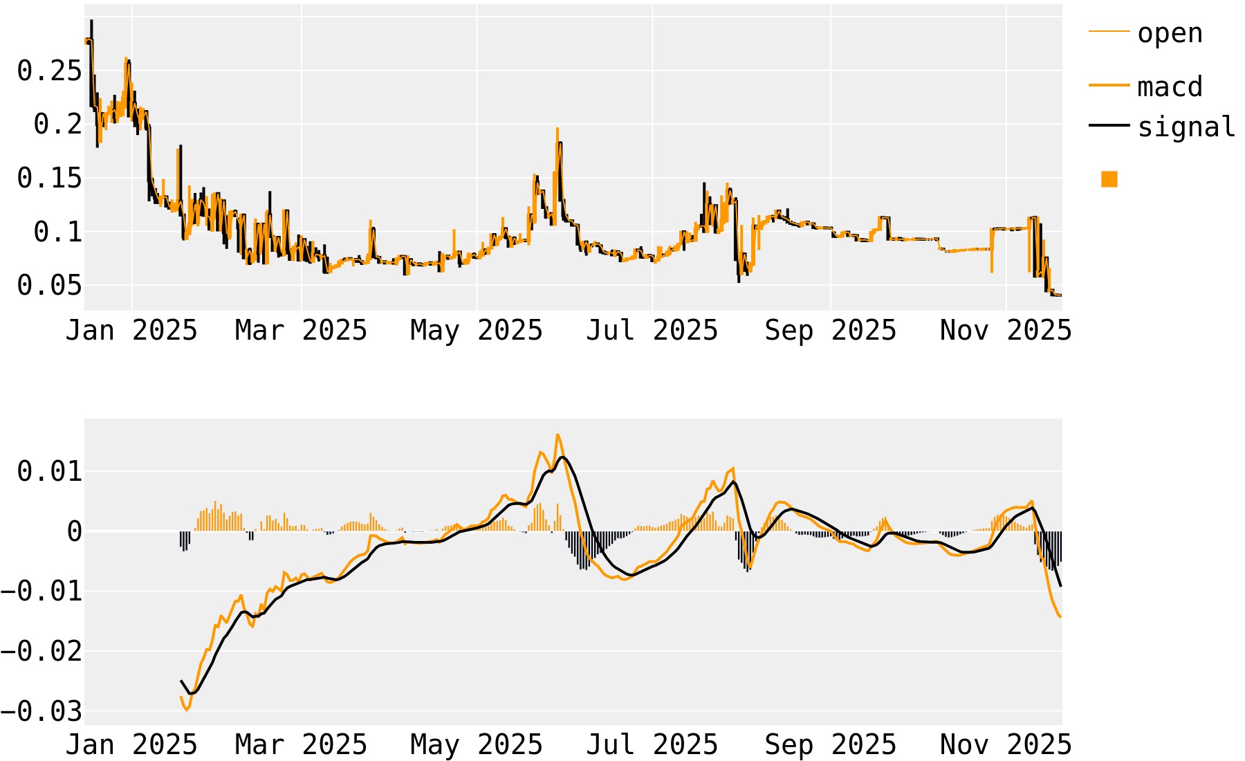 r/CryptoCurrency Moons MACD