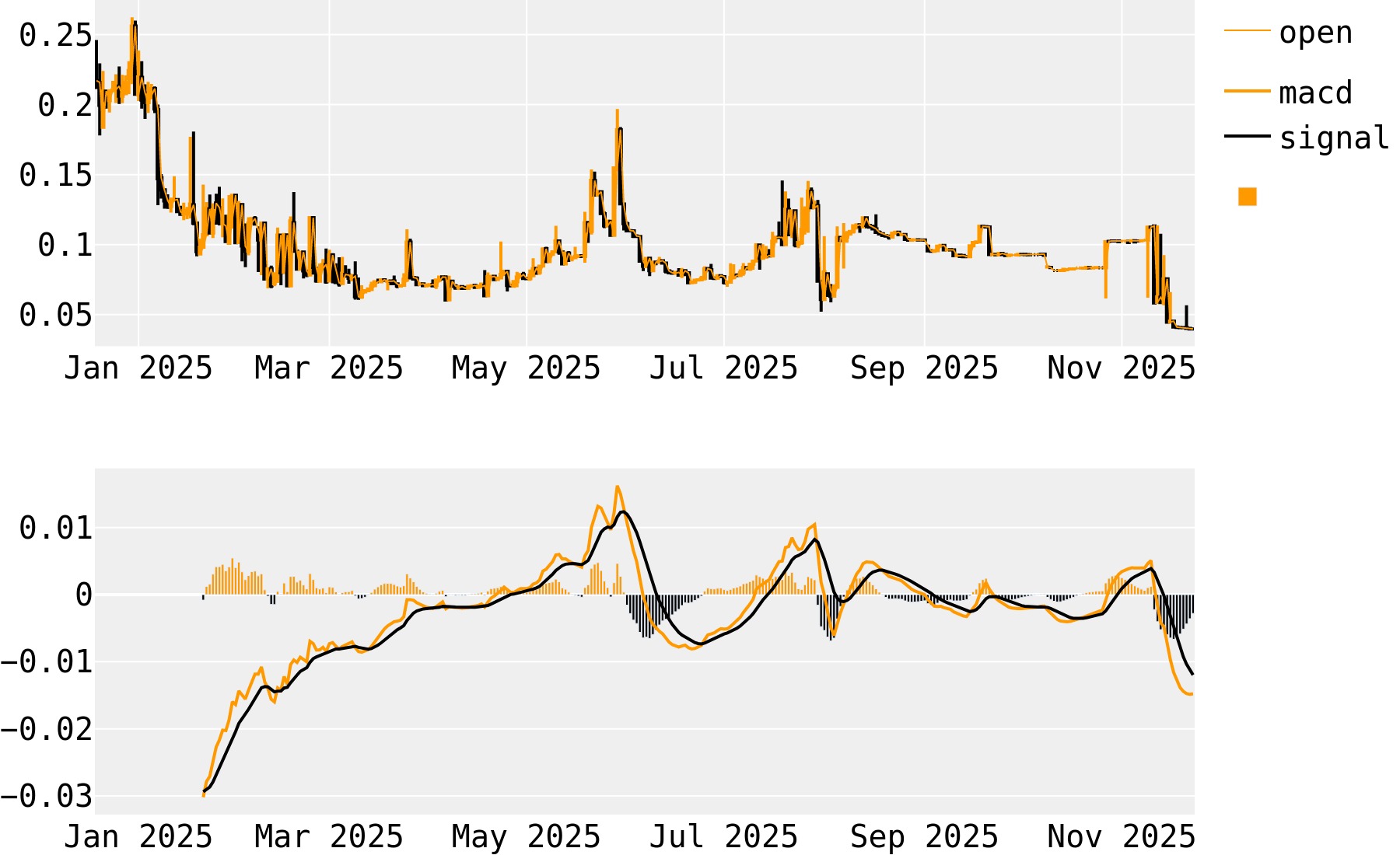 r/CryptoCurrency Moons MACD