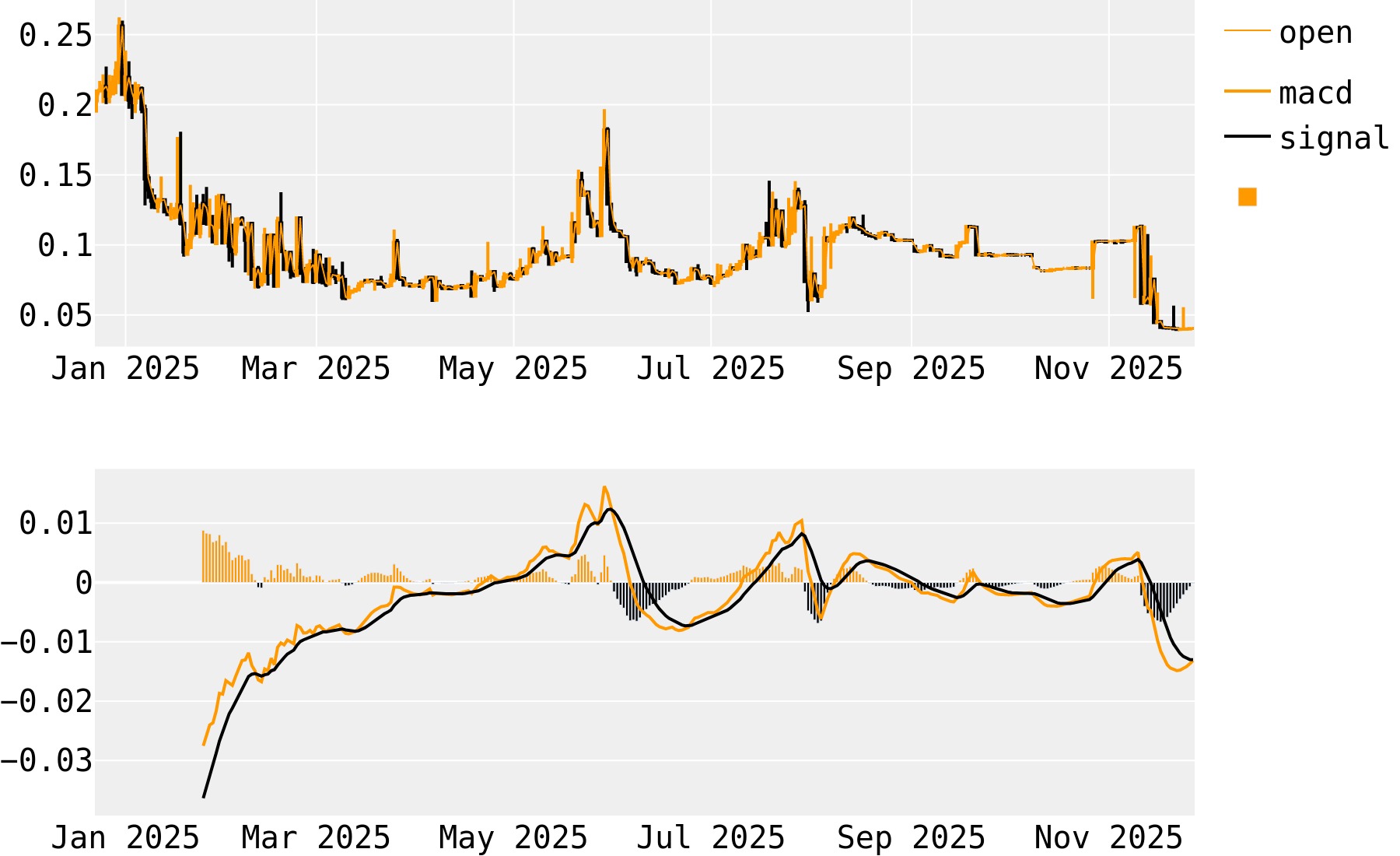 r/CryptoCurrency Moons MACD