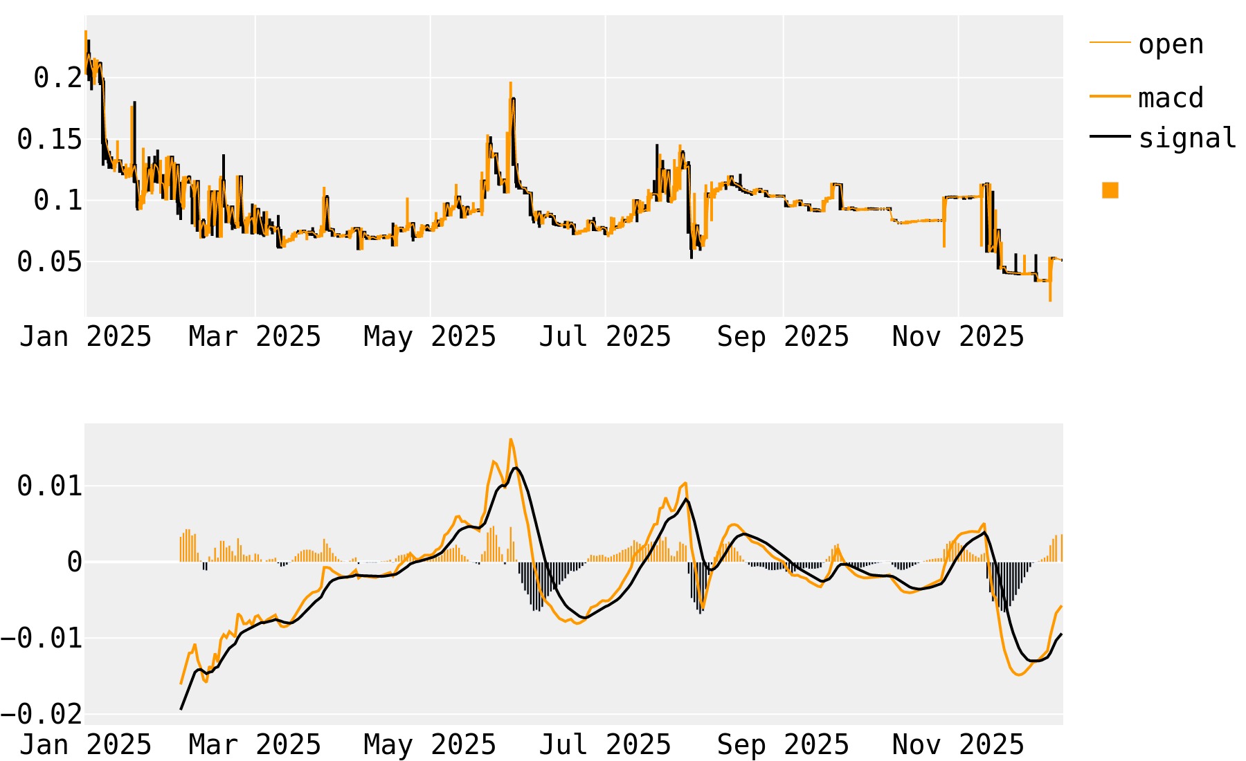 r/CryptoCurrency Moons MACD