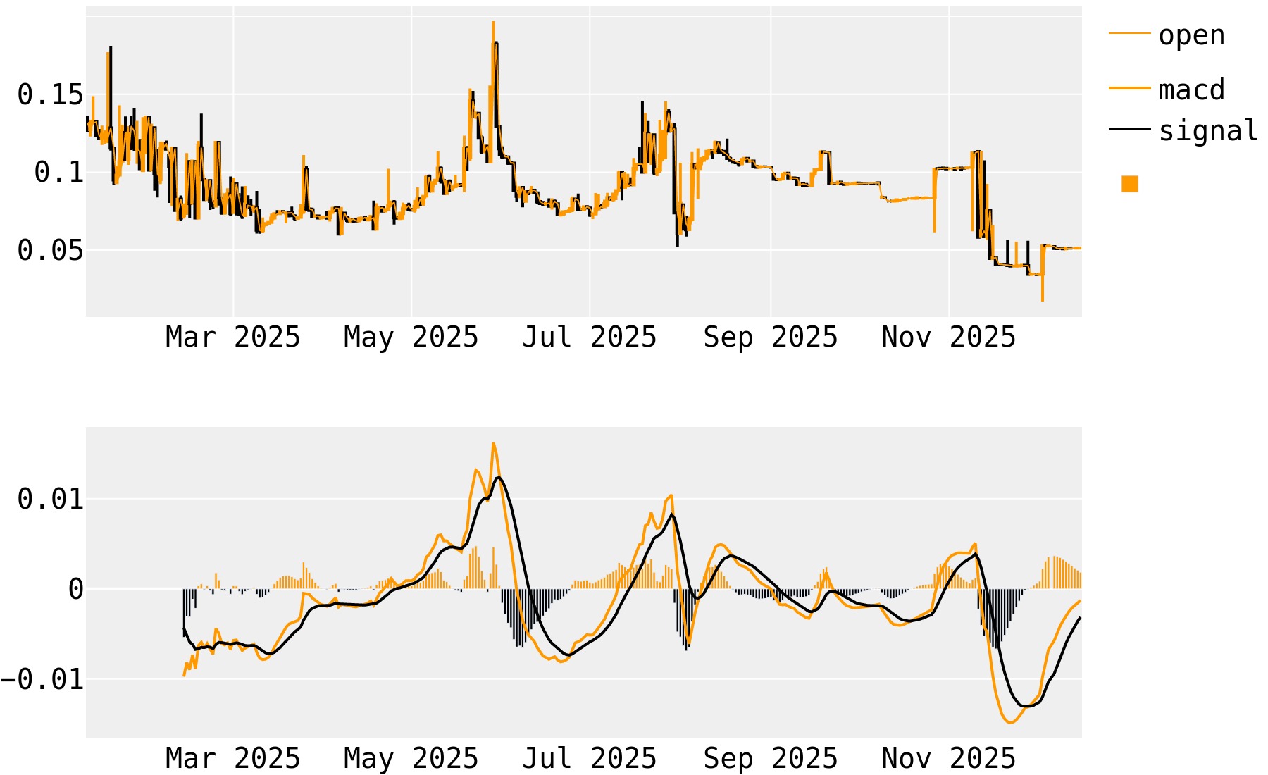 r/CryptoCurrency Moons MACD