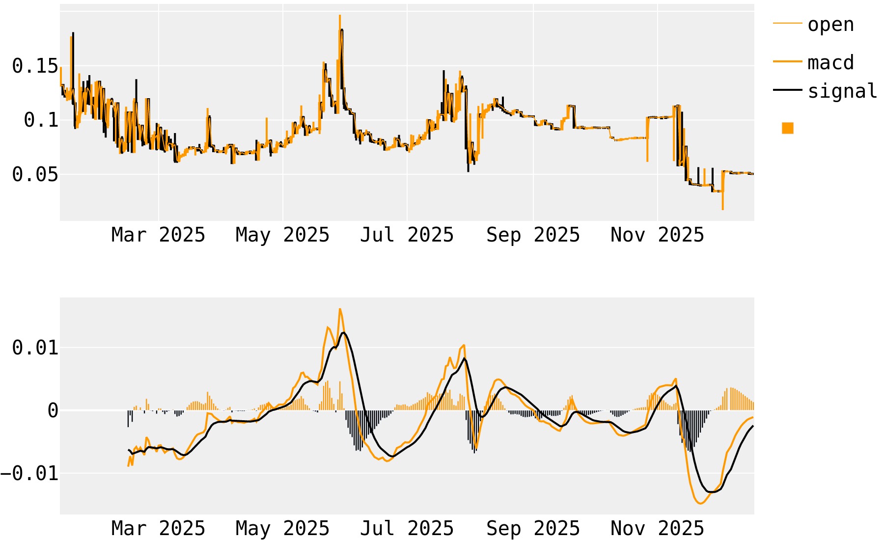 r/CryptoCurrency Moons SMA