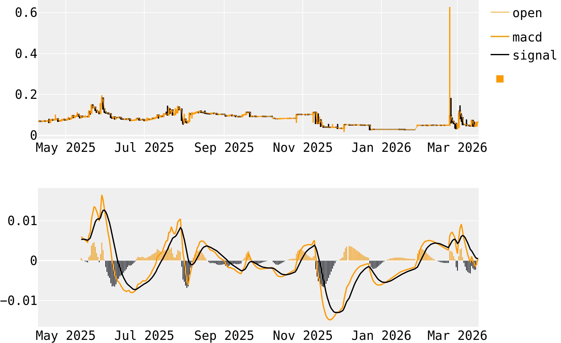 r/CryptoCurrency Moons SMA