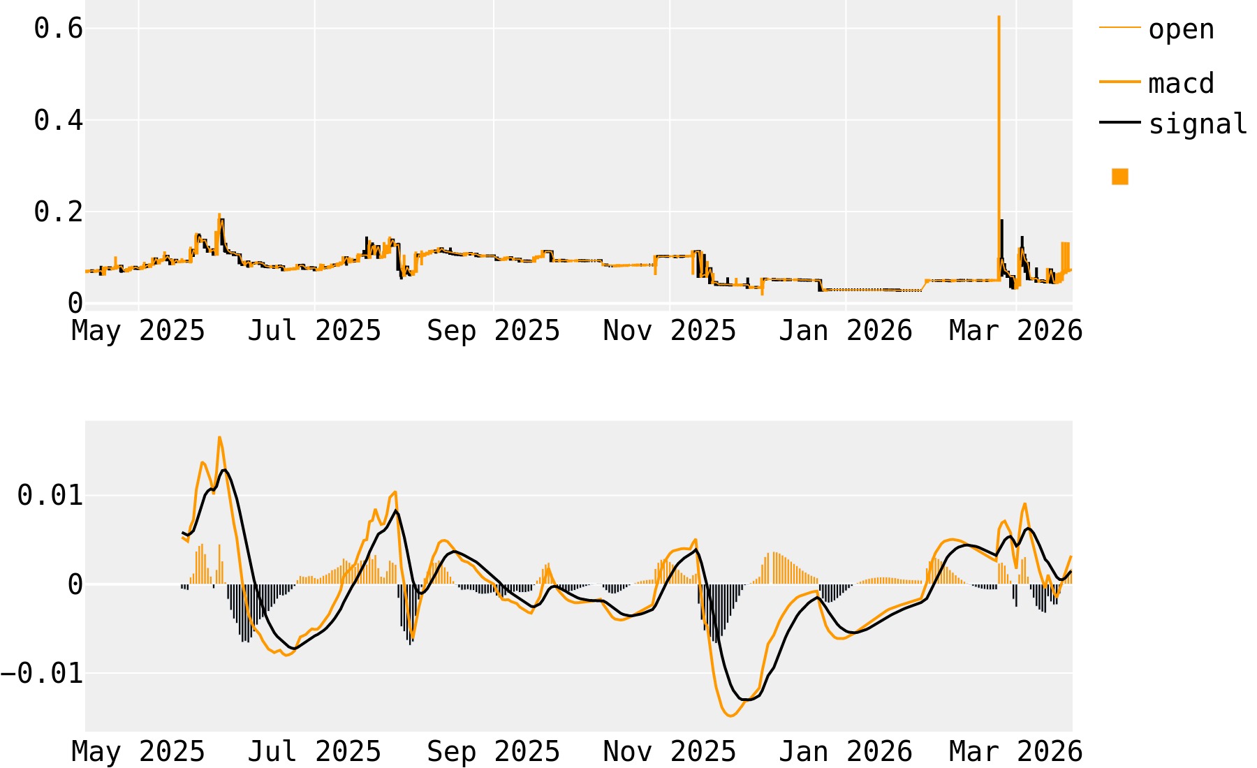 r/CryptoCurrency Moons SMA