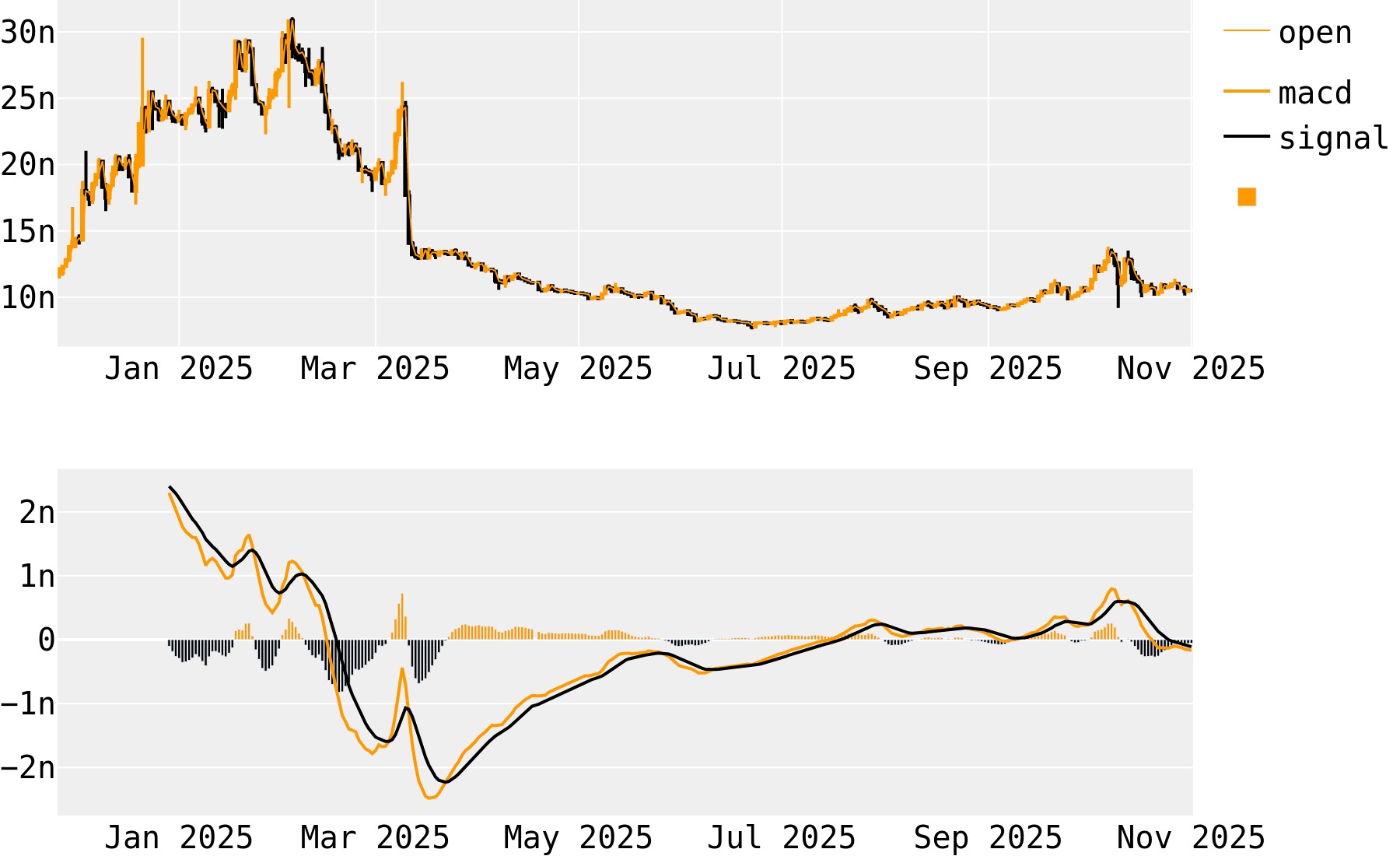 Moonlight Token MACD