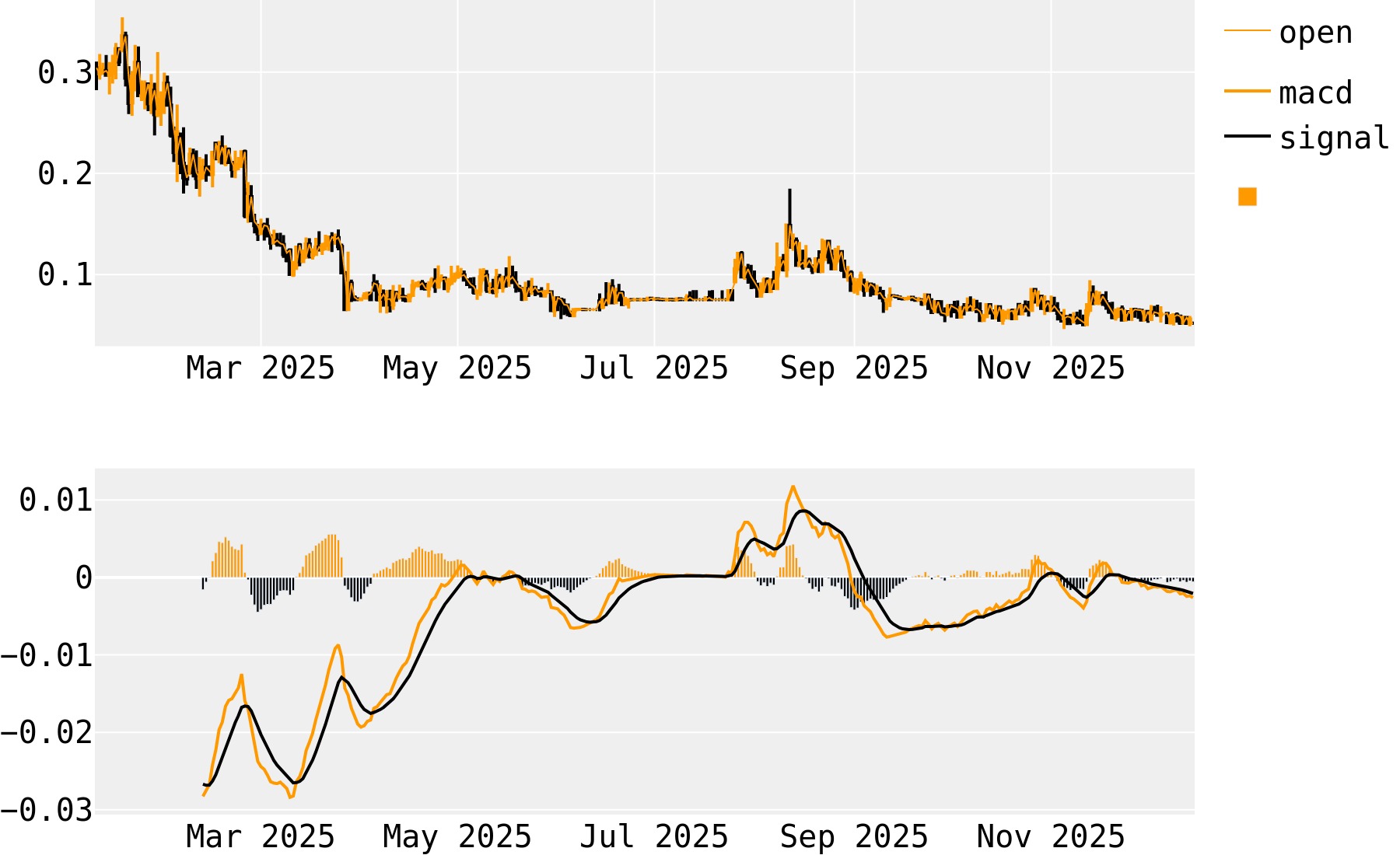 Morpheus Network SMA