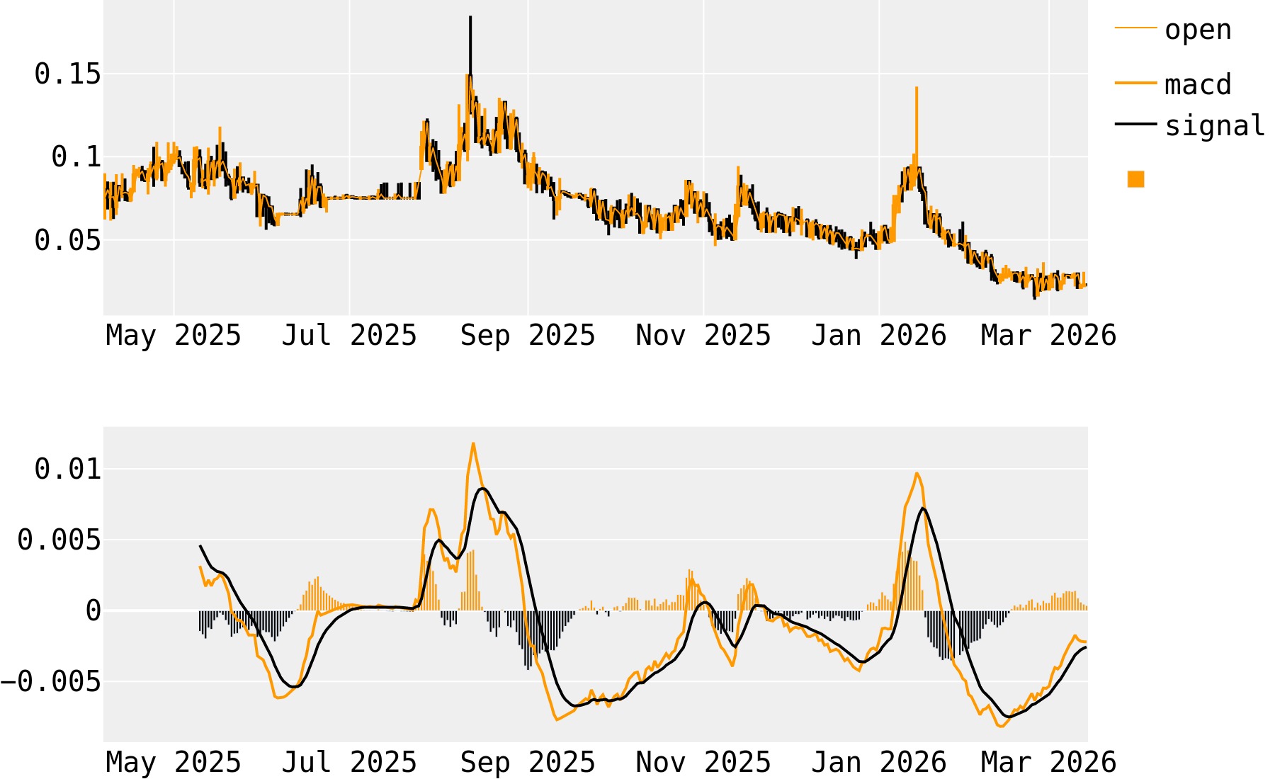 Morpheus Network SMA