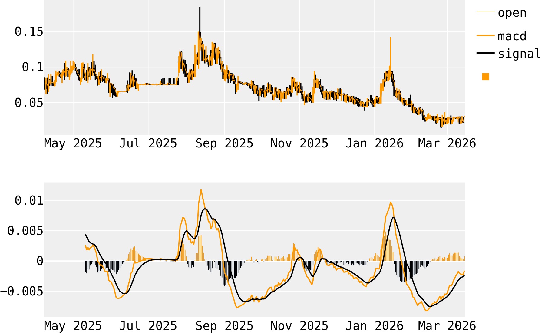 Morpheus Network SMA