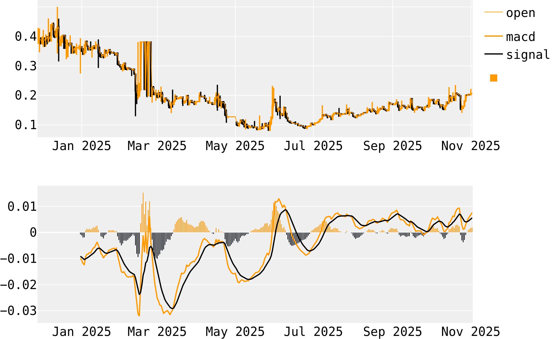 Moss Carbon Credit MACD