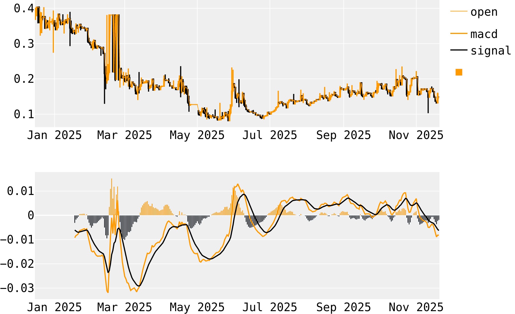 Moss Carbon Credit MACD