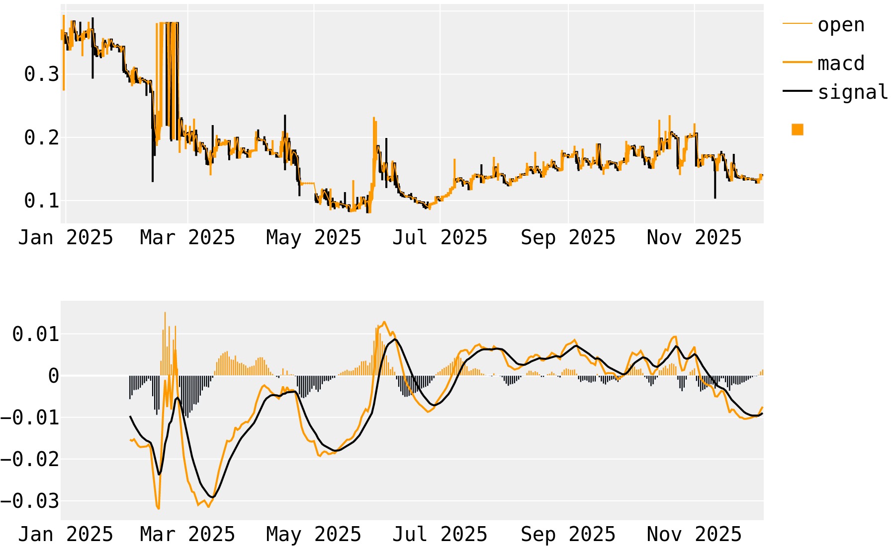 Moss Carbon Credit MACD
