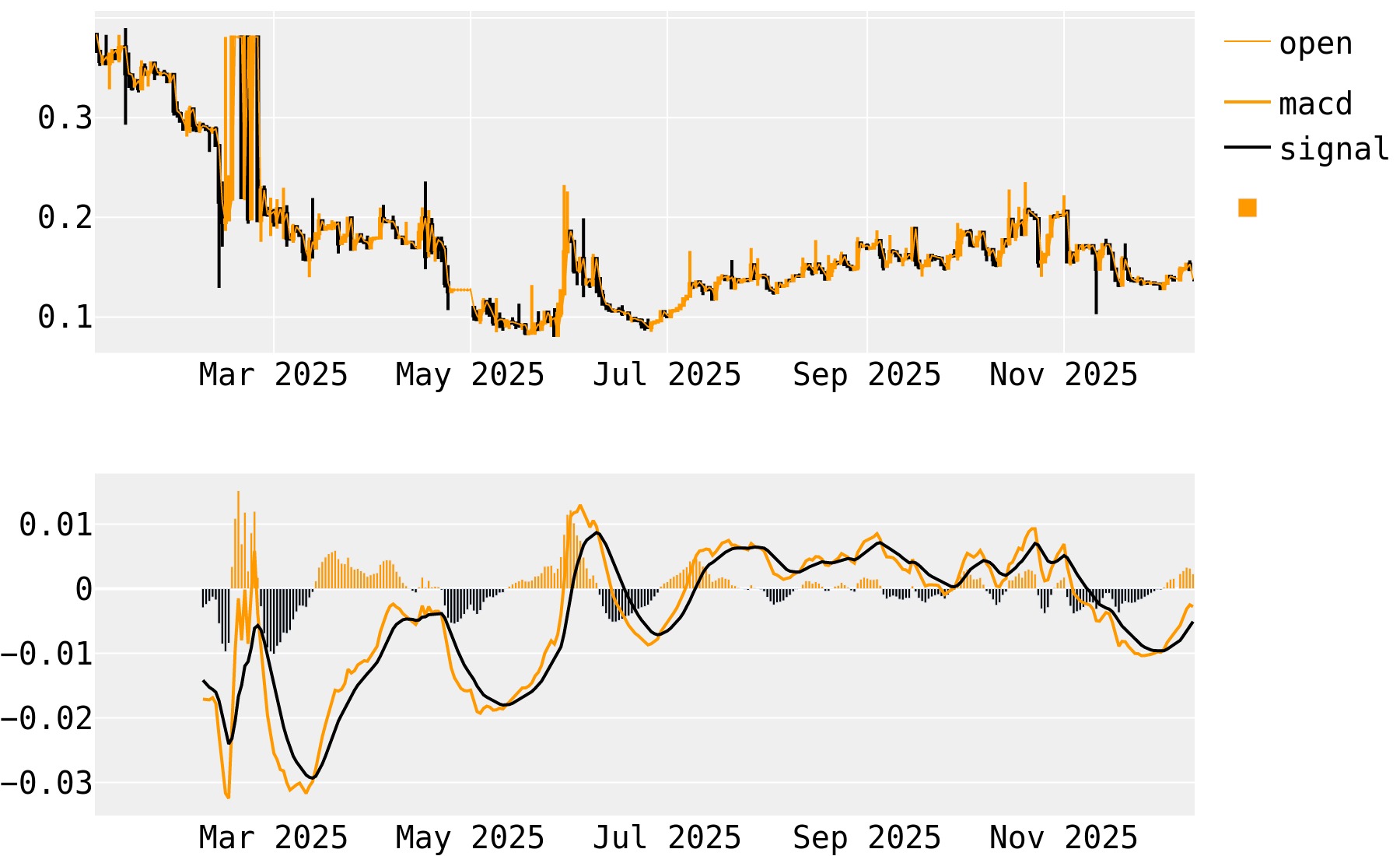 Moss Carbon Credit MACD