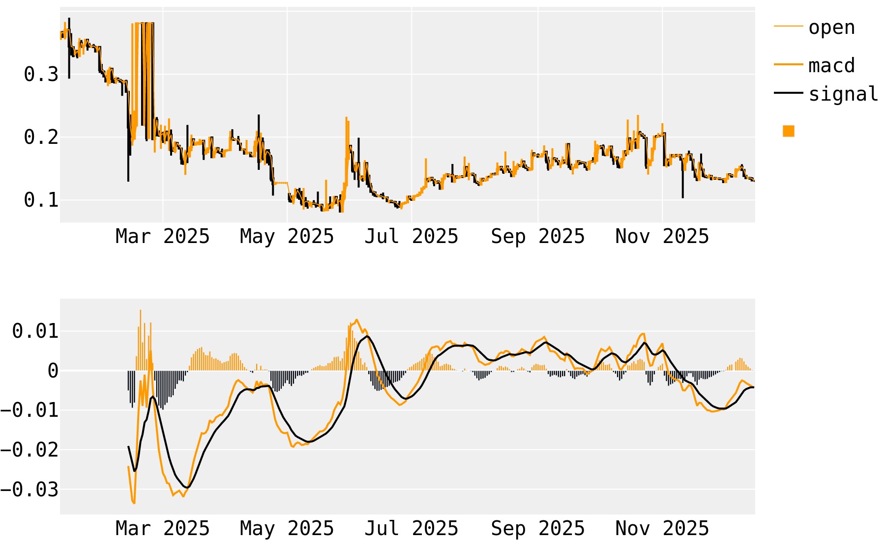 Moss Carbon Credit MACD