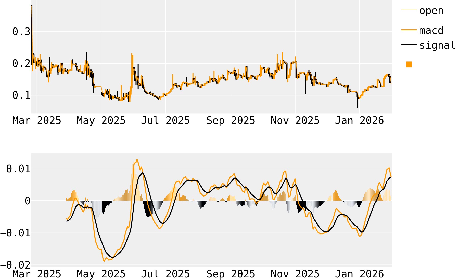 Moss Carbon Credit MACD
