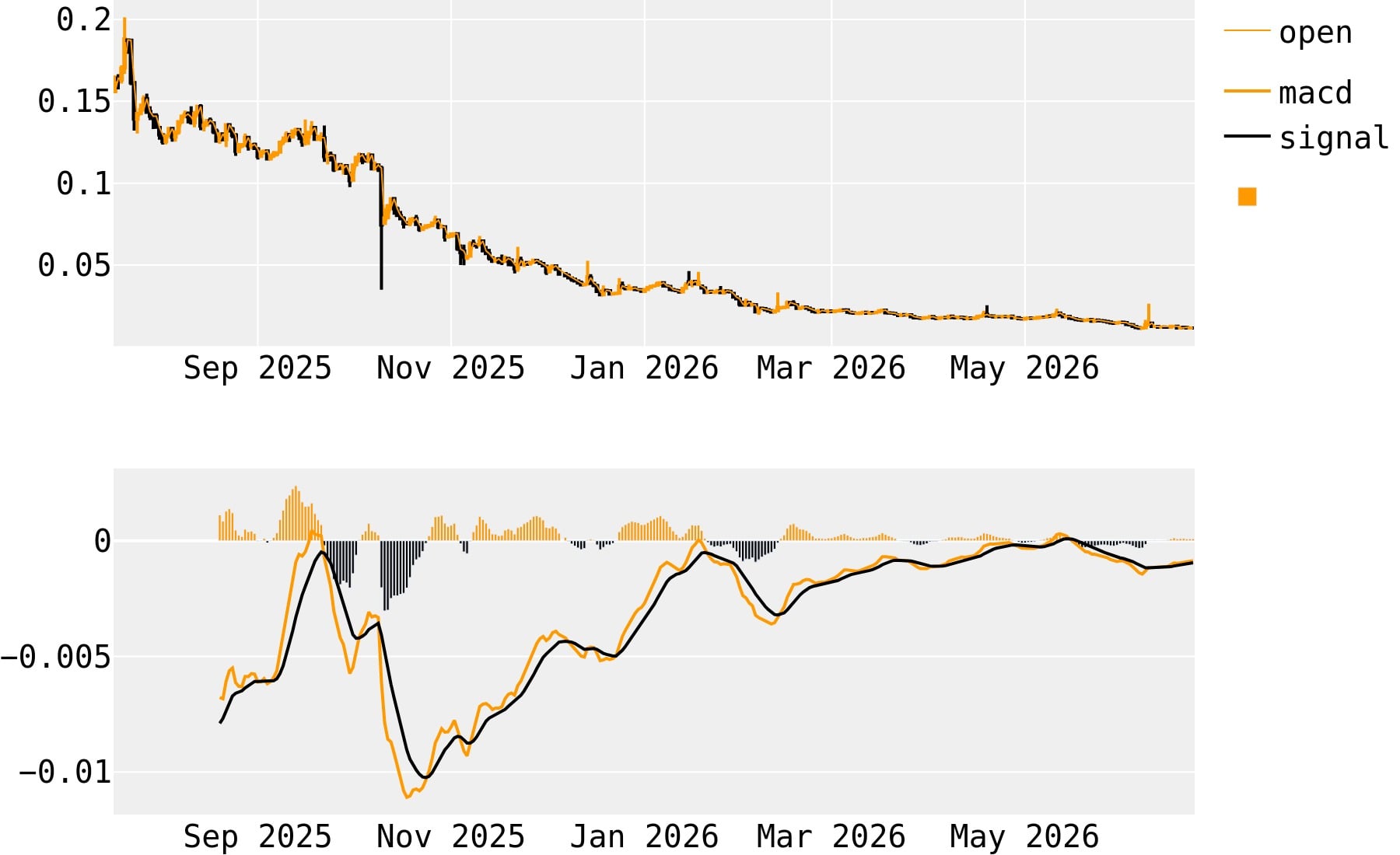 Movement Price Prediction, Short/Long Forecast - CoinLore