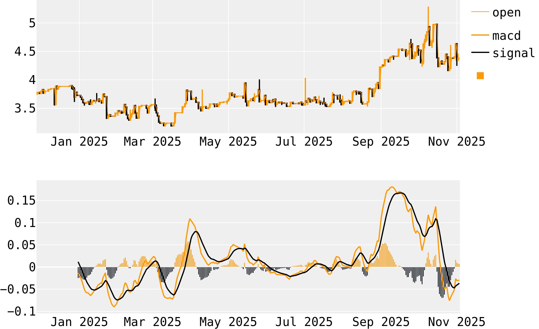 Mt Pelerin Shares MACD