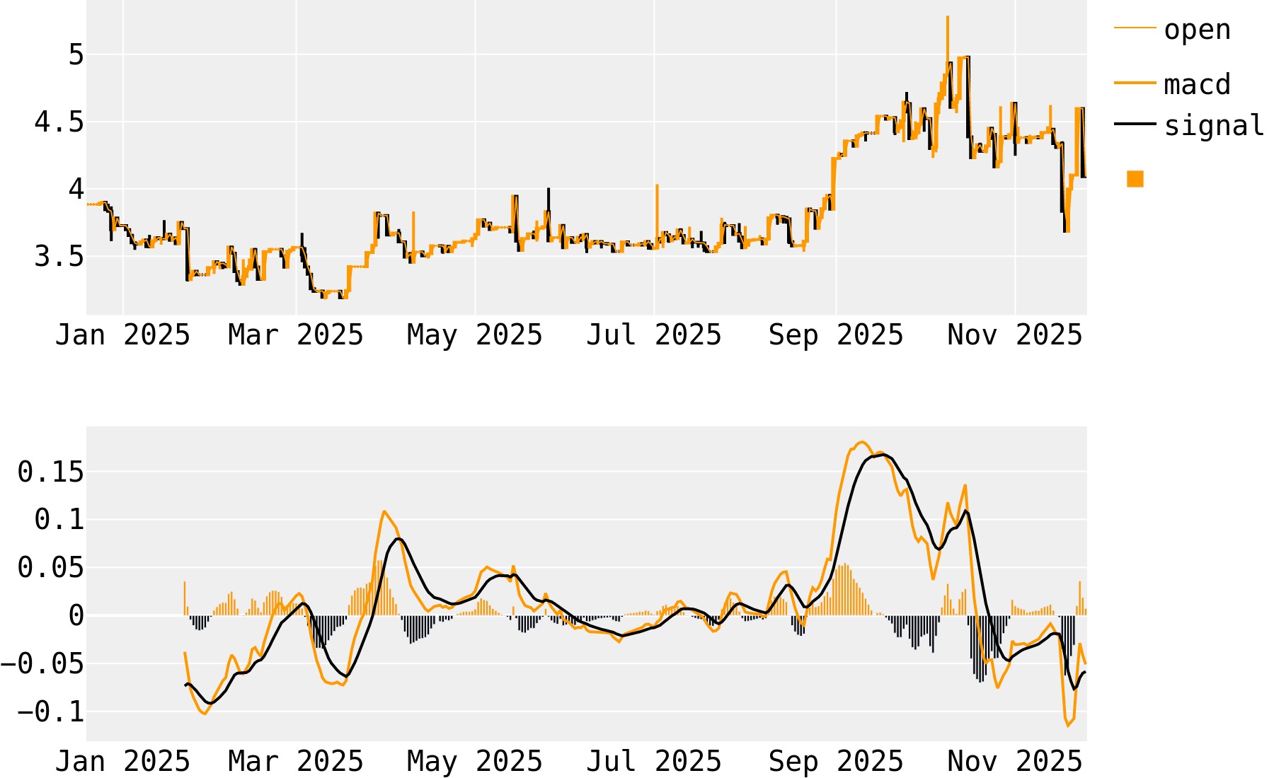 Mt Pelerin Shares MACD