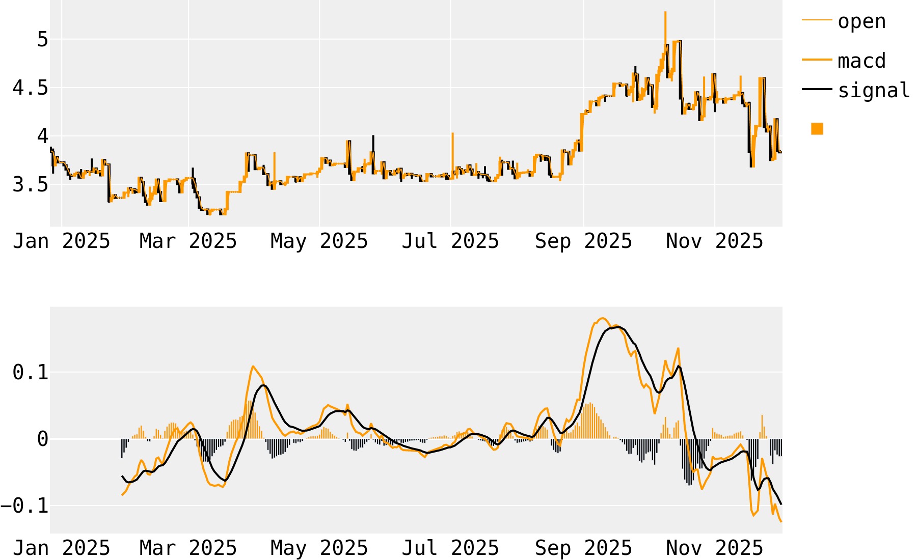 Mt Pelerin Shares MACD