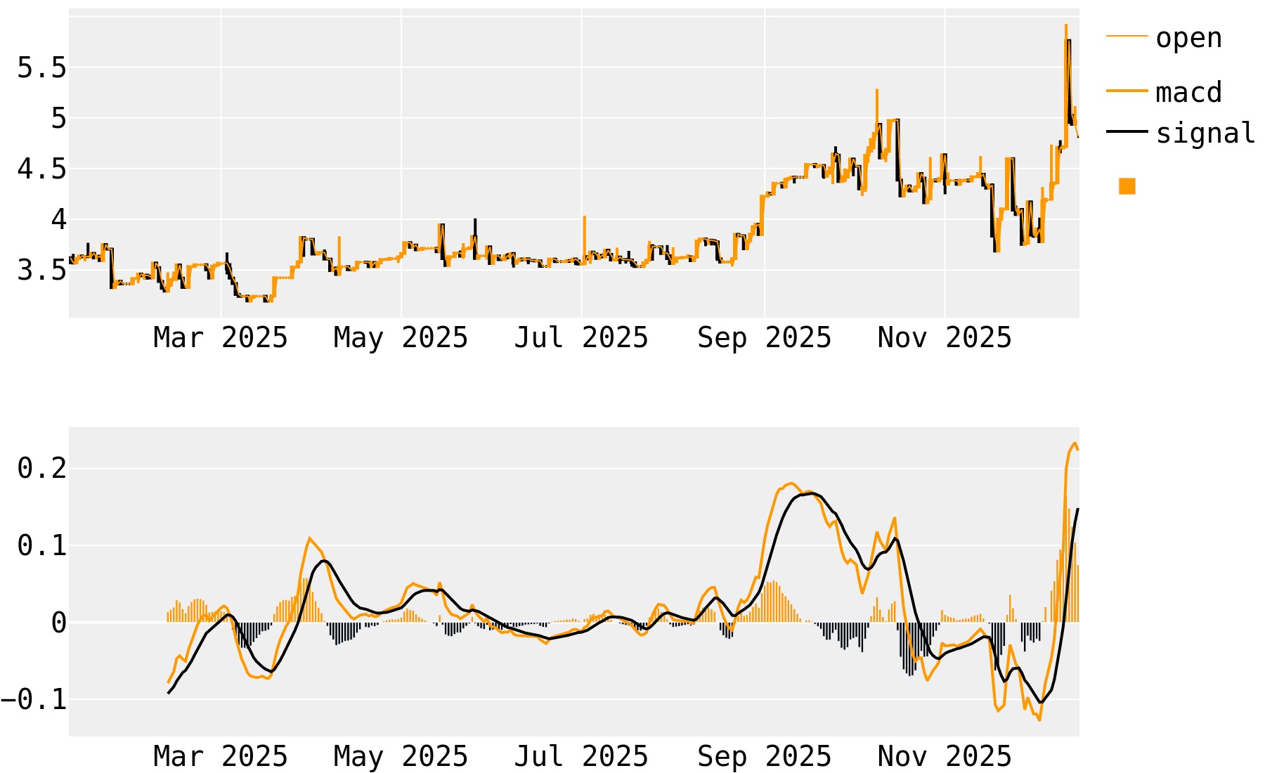 Mt Pelerin Shares MACD