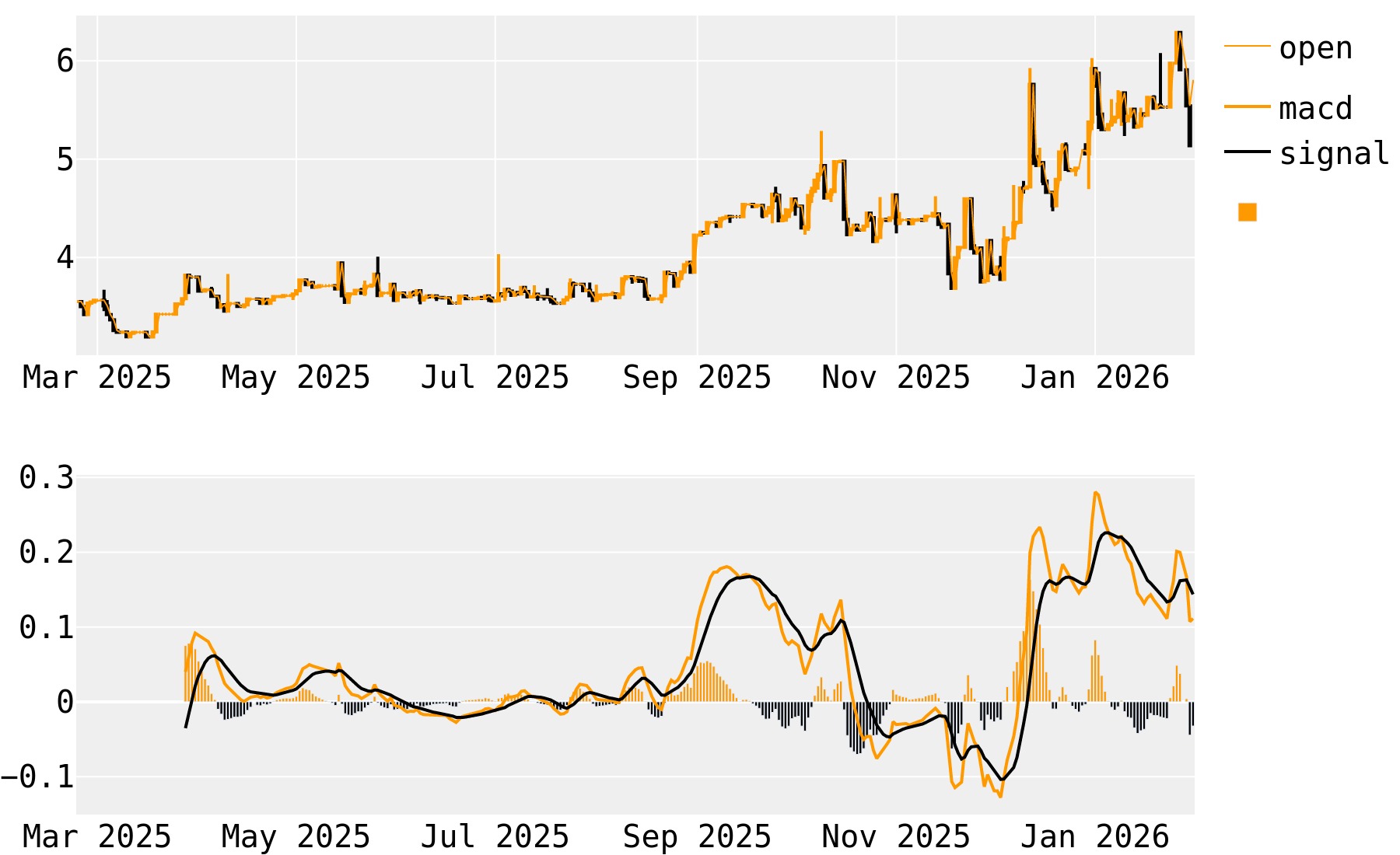 Mt Pelerin Shares MACD