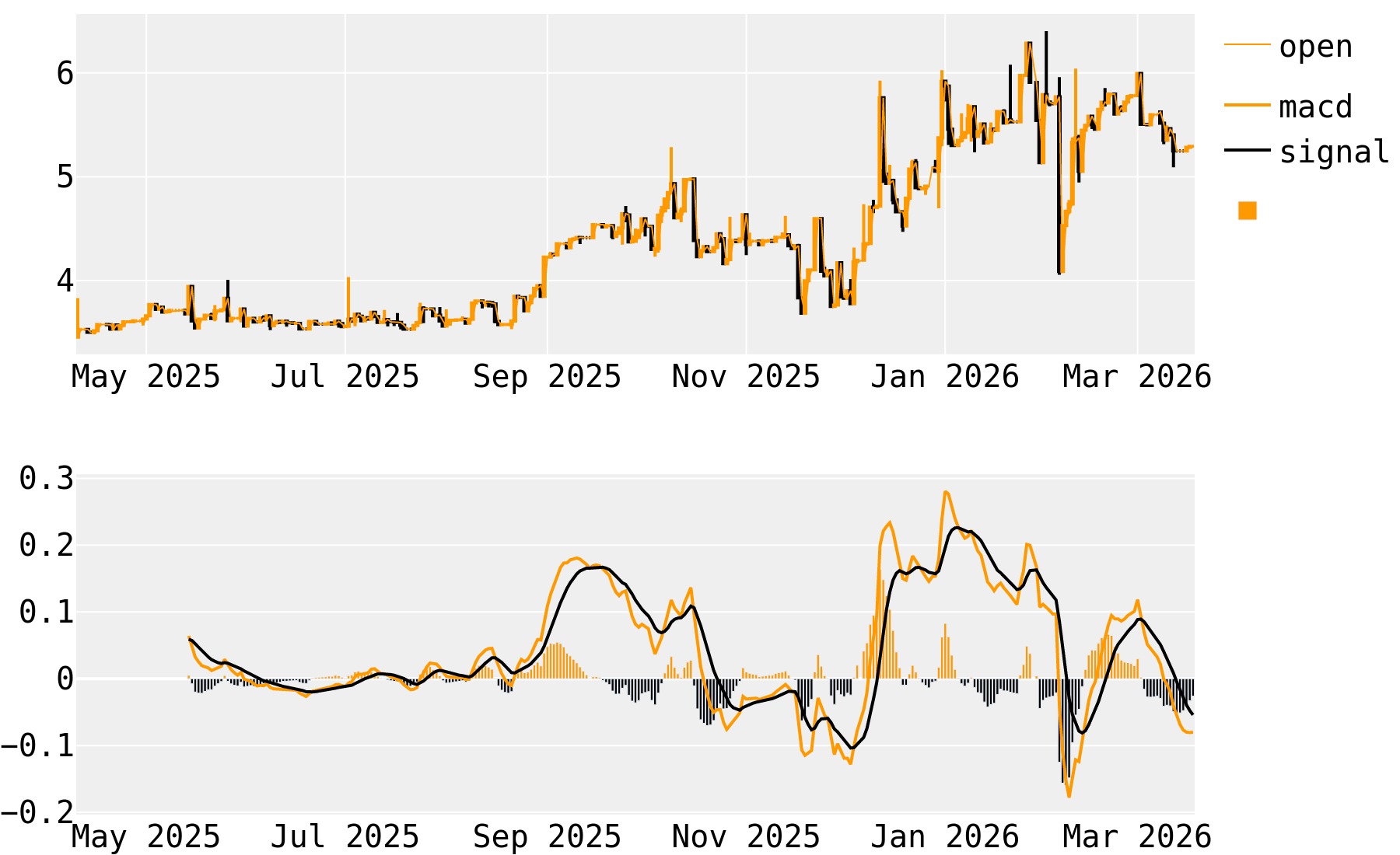 Mt Pelerin Shares MACD