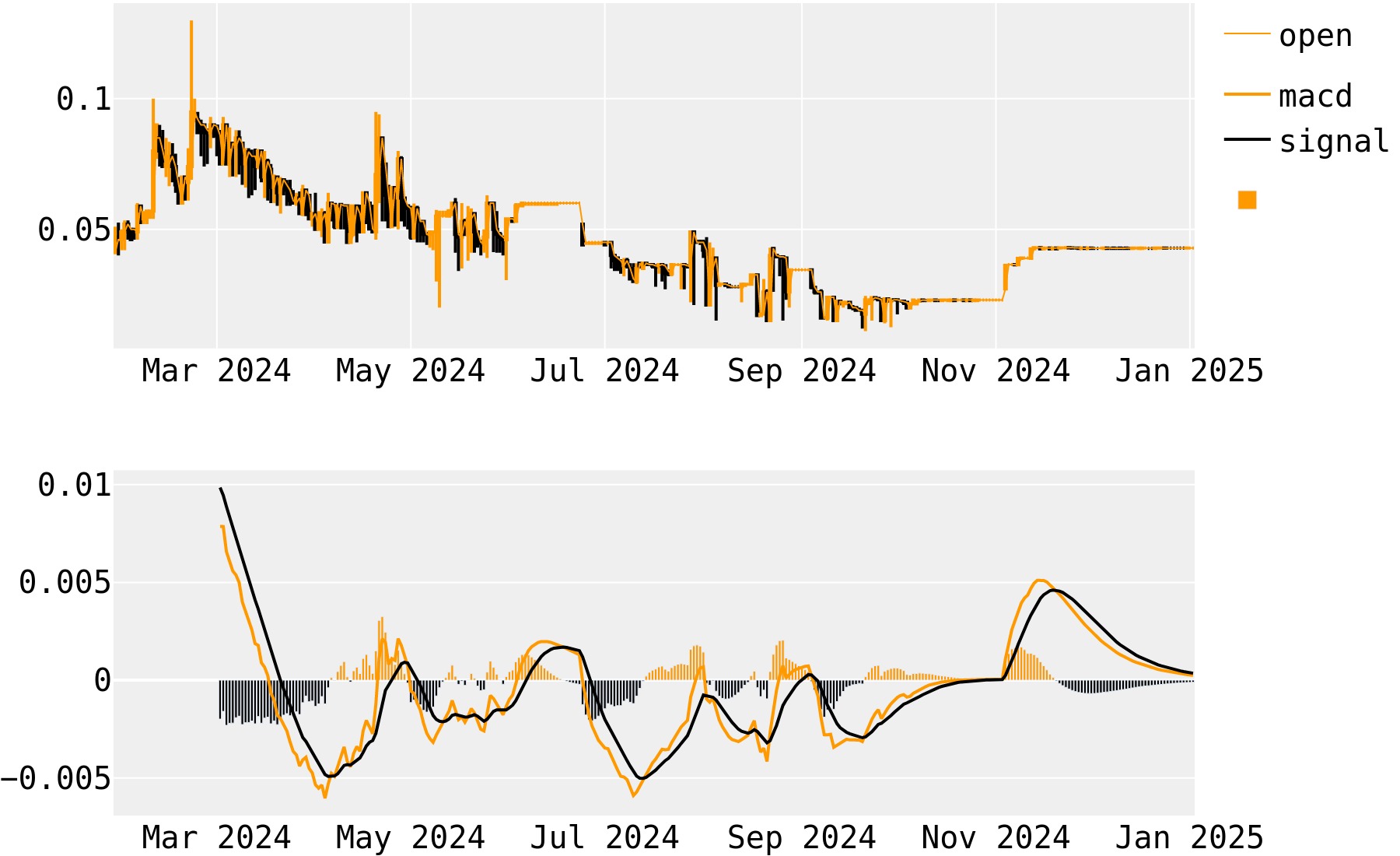 Mudra MDR Price Prediction, Short/Long Forecast - CoinLore