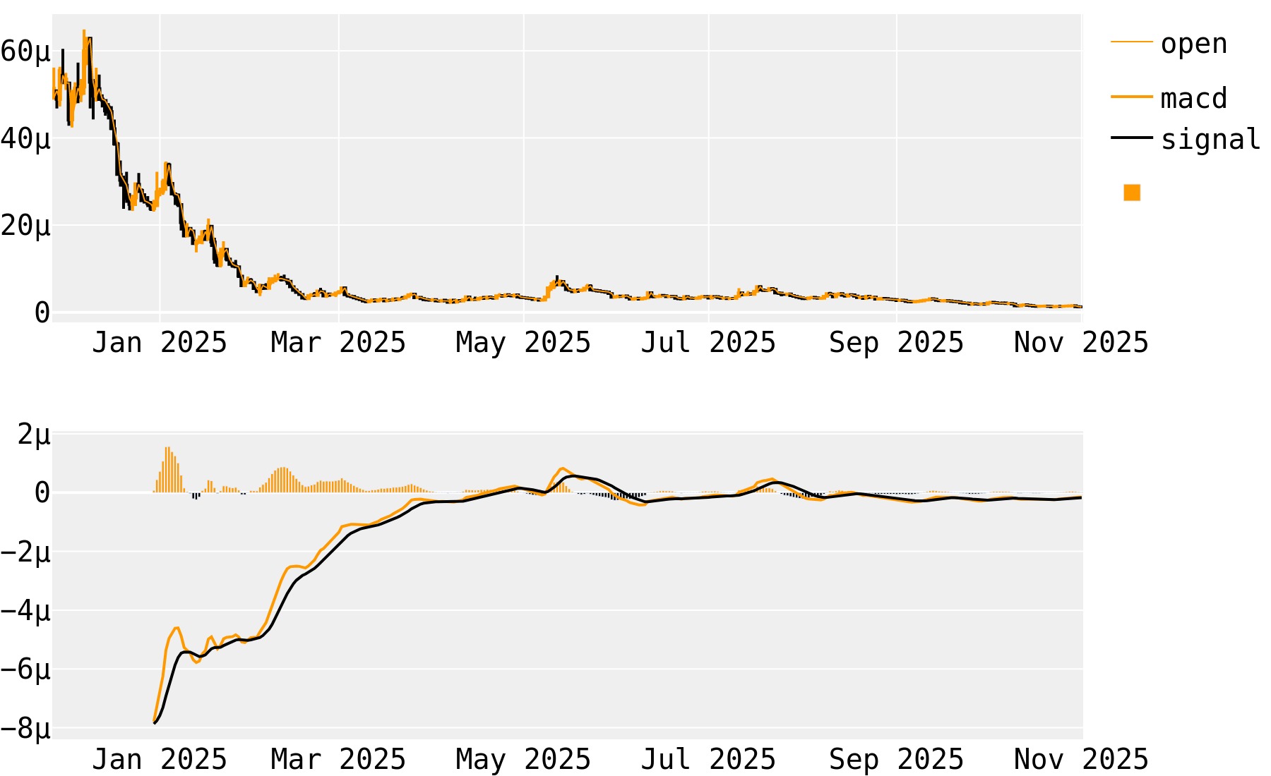 Mumu the Bull (SOL) MACD